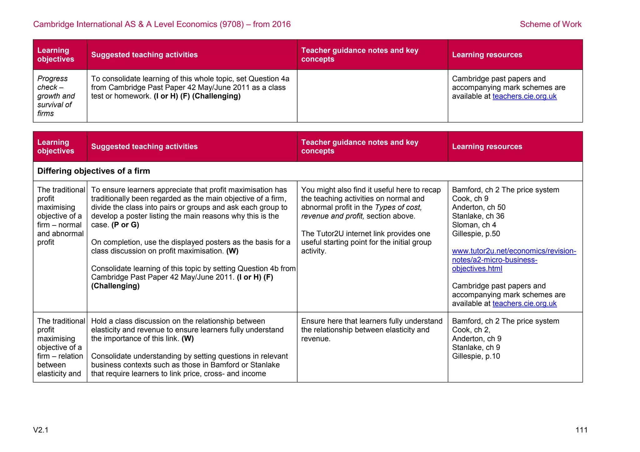 Cambridge International AS & A Level Economics 9708 ( PDFDrive ).pdf