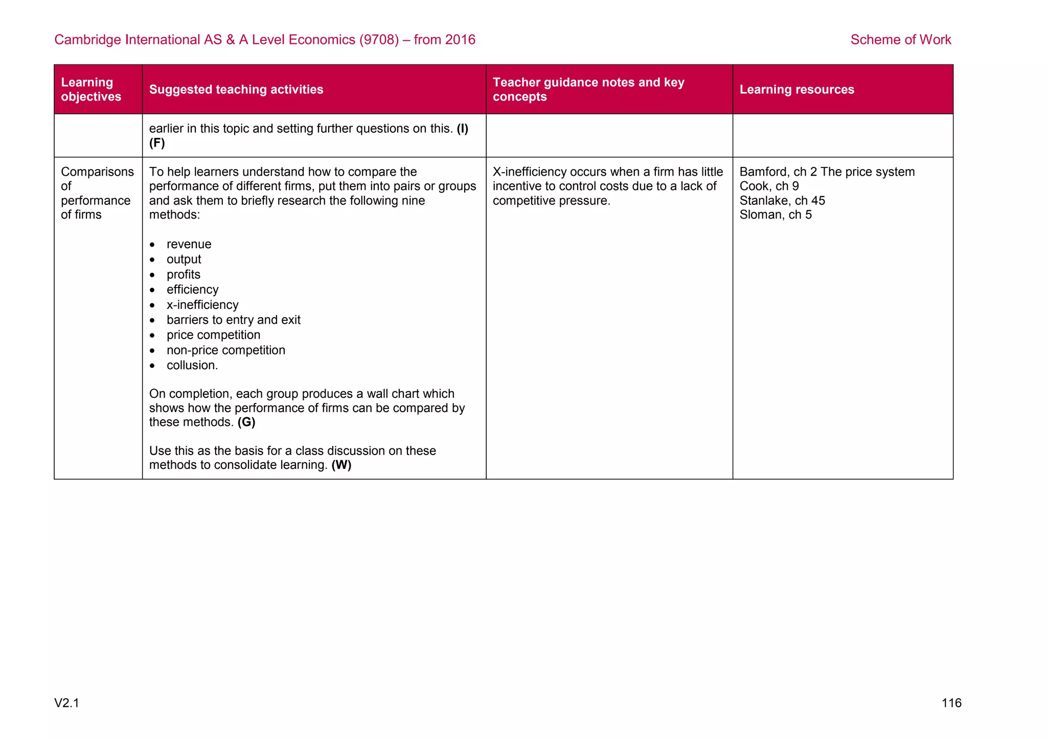 Cambridge International AS & A Level Economics 9708 ( PDFDrive ).pdf