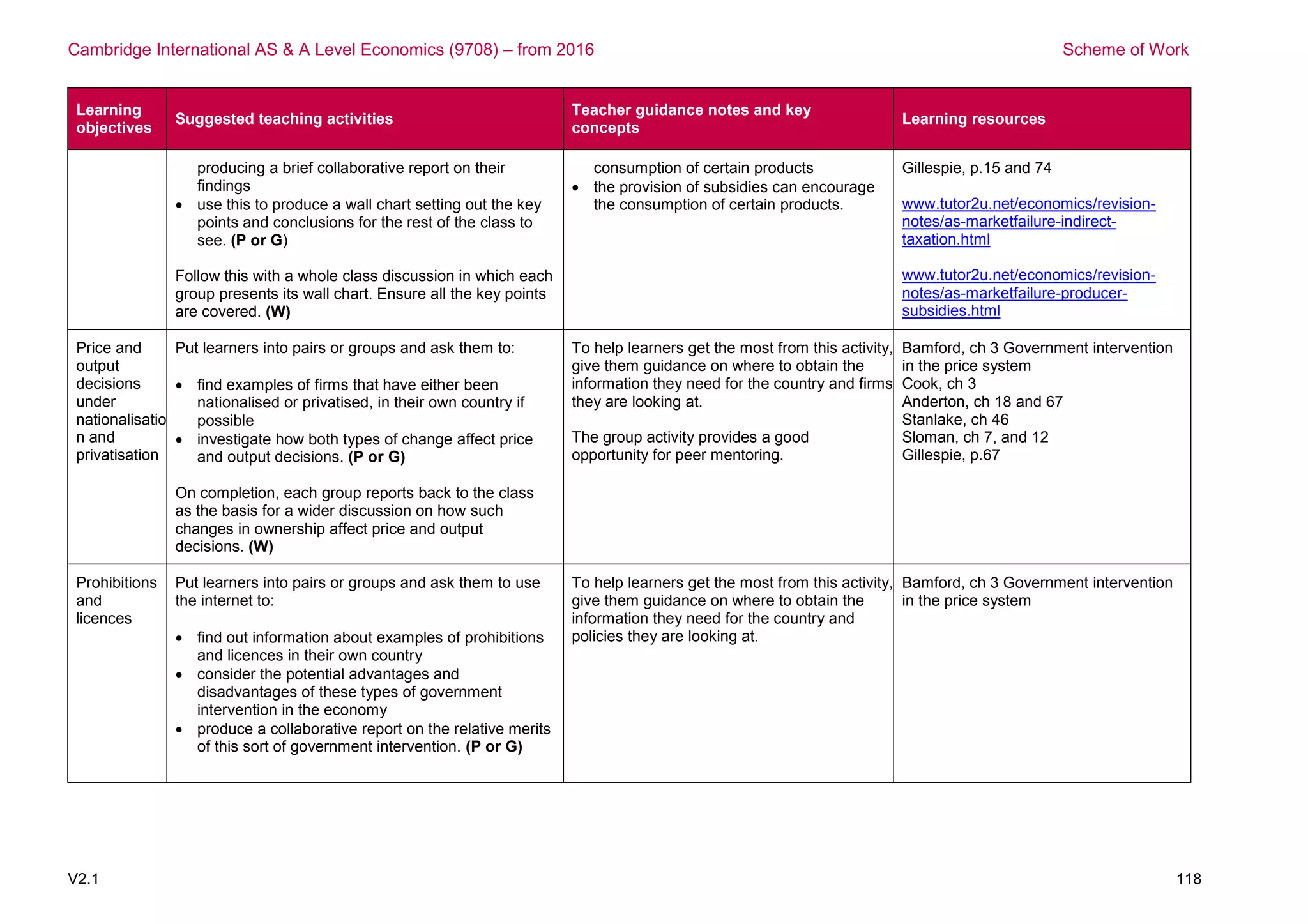 Cambridge International AS & A Level Economics 9708 ( PDFDrive ).pdf