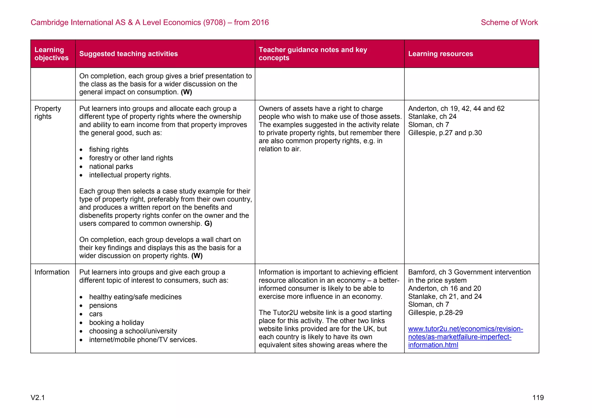 Cambridge International AS & A Level Economics 9708 ( PDFDrive ).pdf