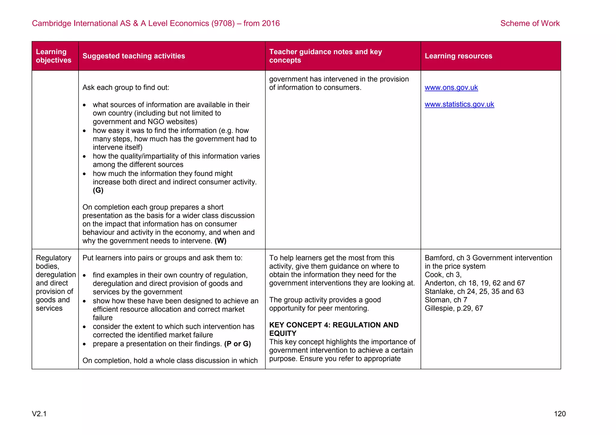 Cambridge International AS & A Level Economics 9708 ( PDFDrive ).pdf