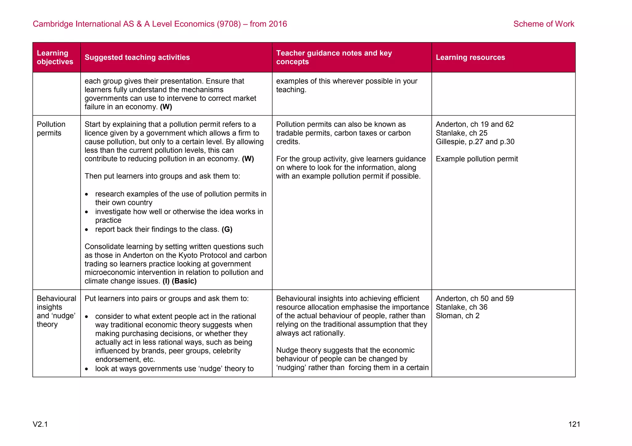 Cambridge International AS & A Level Economics 9708 ( PDFDrive ).pdf
