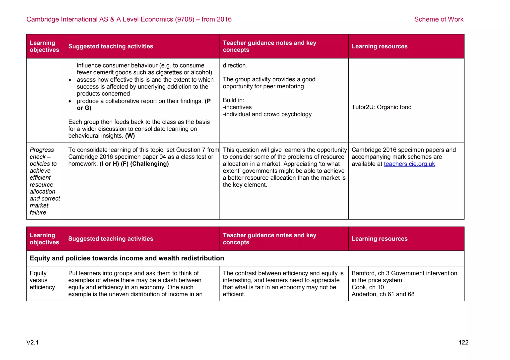 Cambridge International AS & A Level Economics 9708 ( PDFDrive ).pdf
