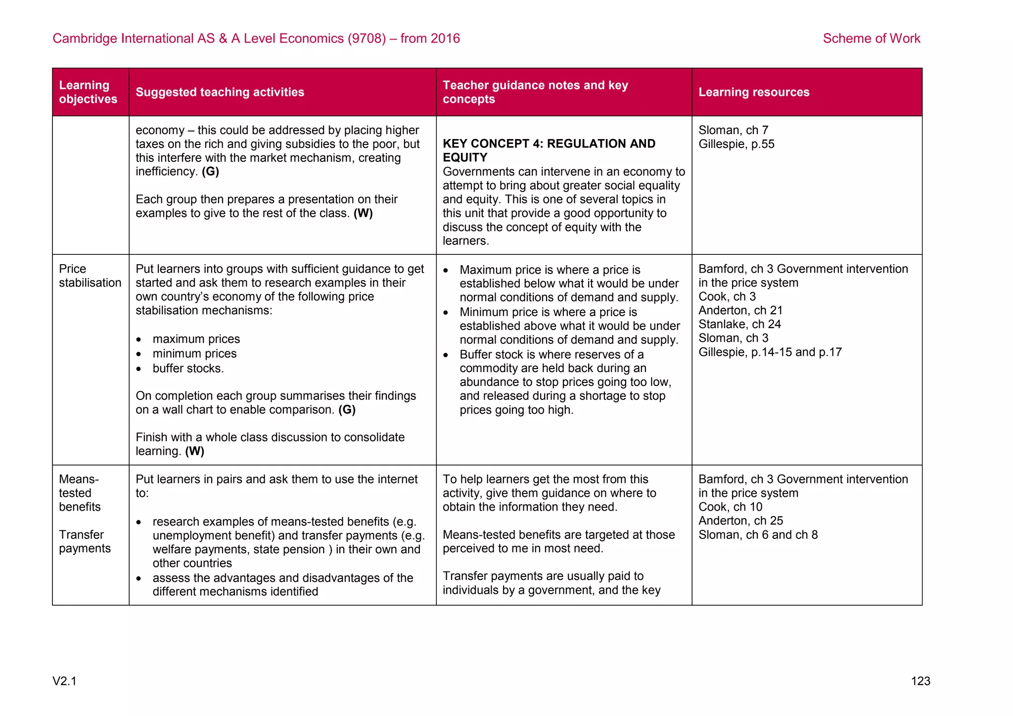 Cambridge International AS & A Level Economics 9708 ( PDFDrive ).pdf