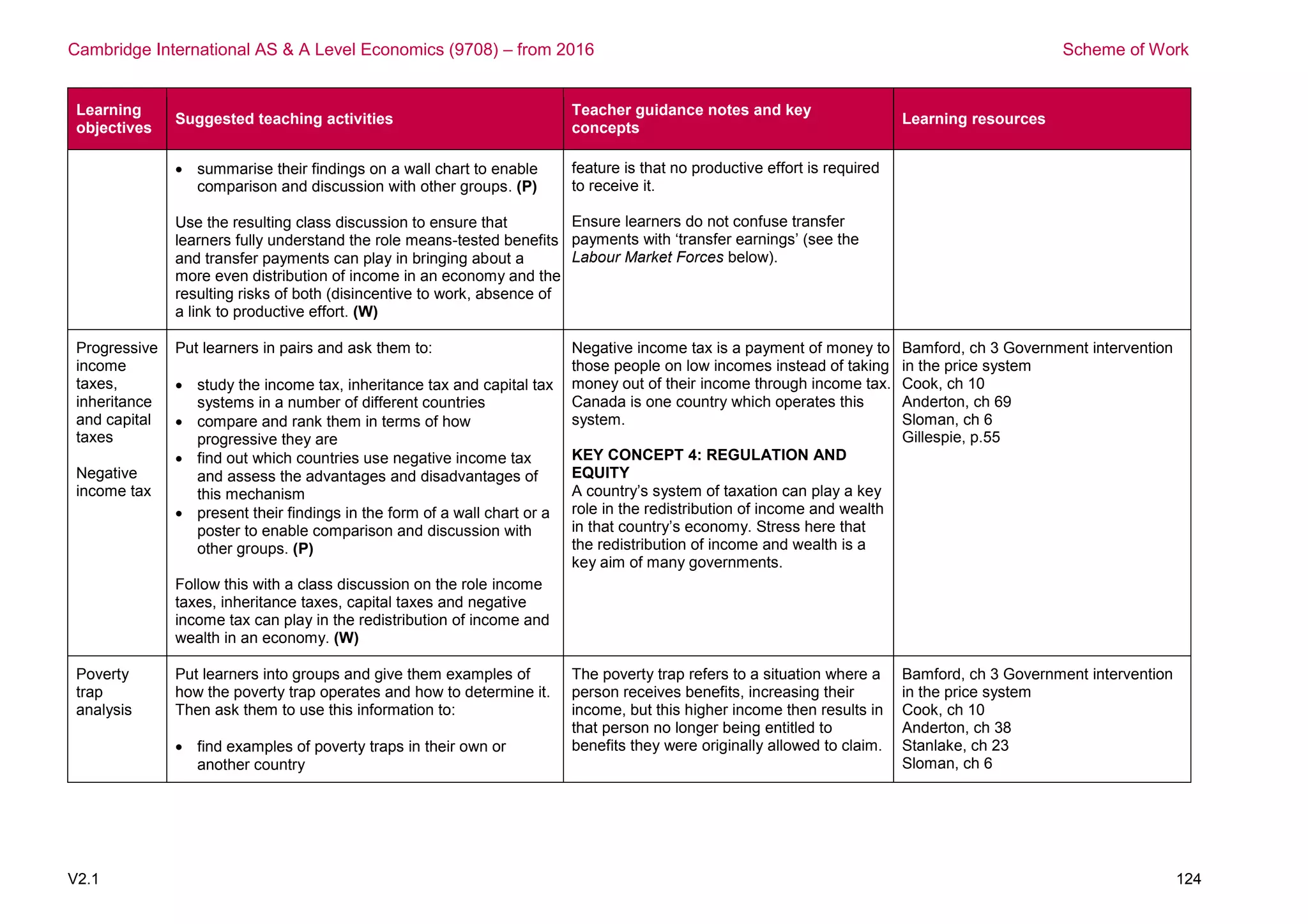 Cambridge International AS & A Level Economics 9708 ( PDFDrive ).pdf