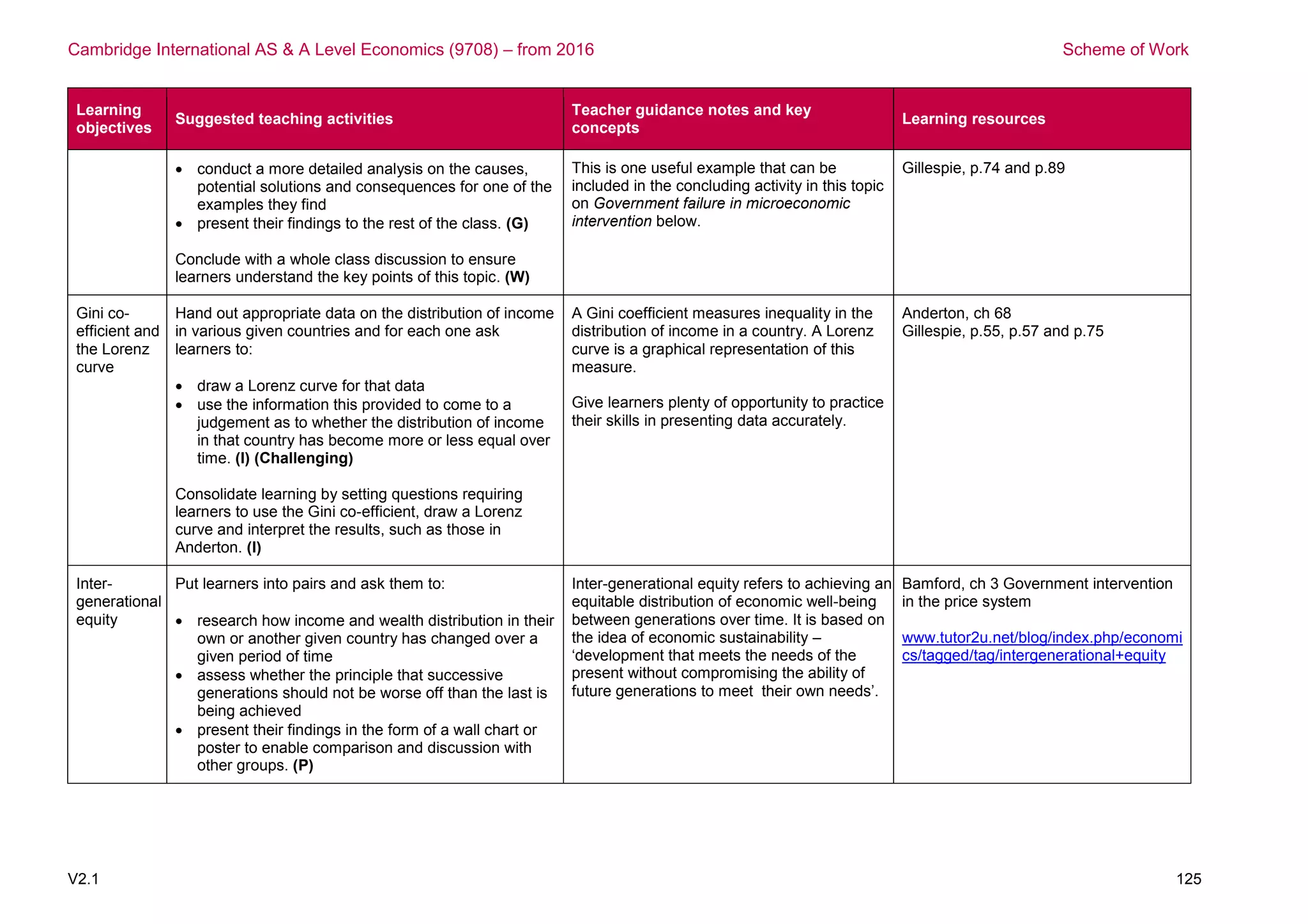 Cambridge International AS & A Level Economics 9708 ( PDFDrive ).pdf