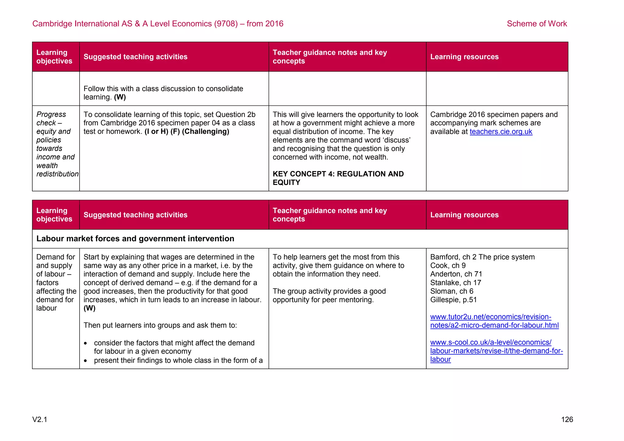 Cambridge International AS & A Level Economics 9708 ( PDFDrive ).pdf