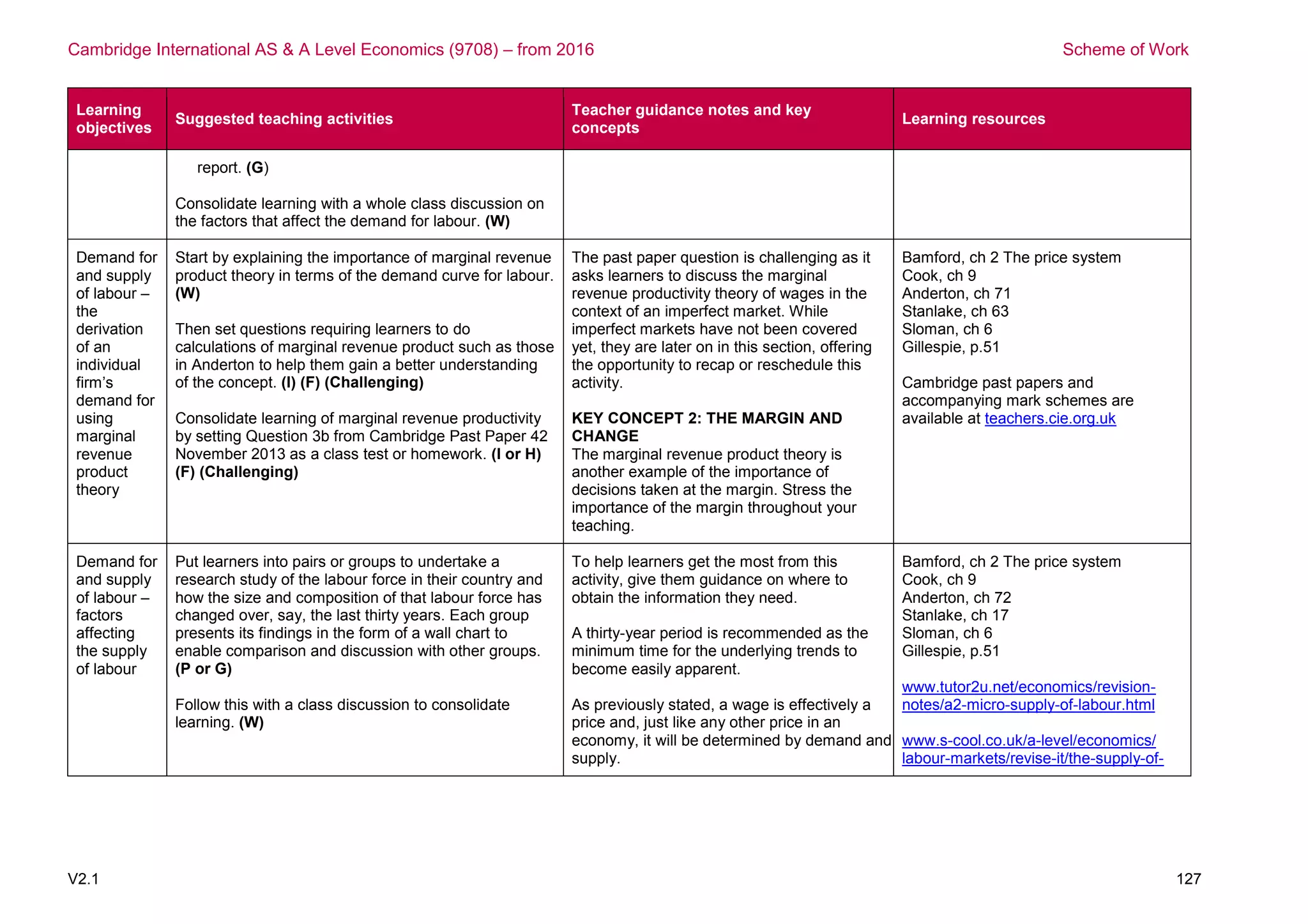 Cambridge International AS & A Level Economics 9708 ( PDFDrive ).pdf