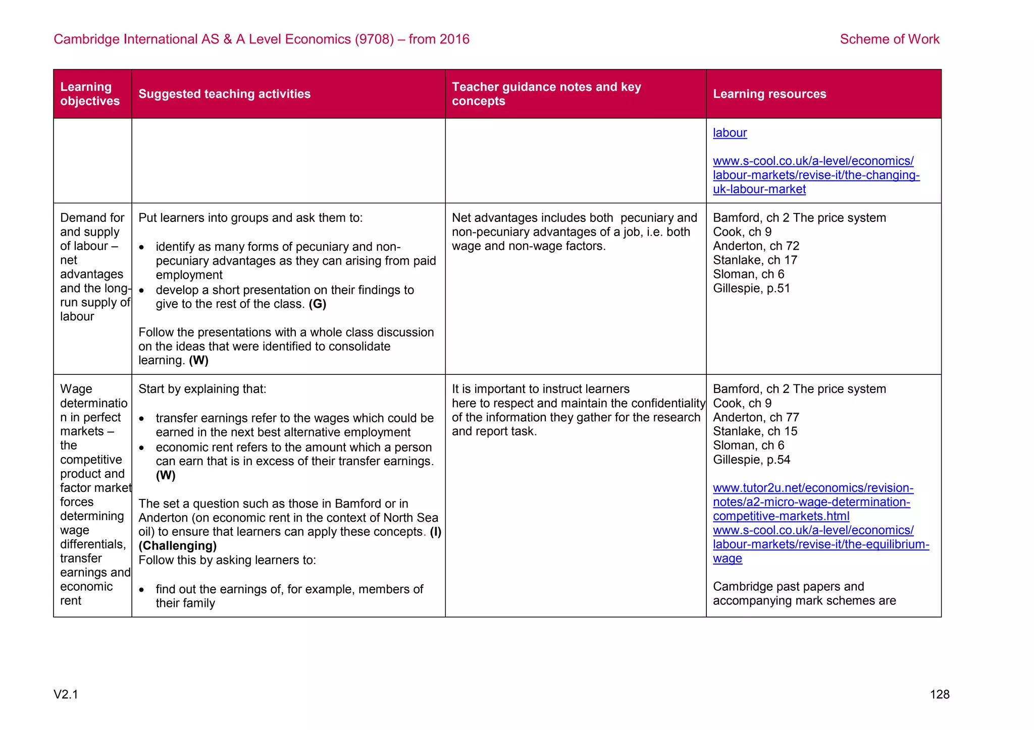 Cambridge International AS & A Level Economics 9708 ( PDFDrive ).pdf