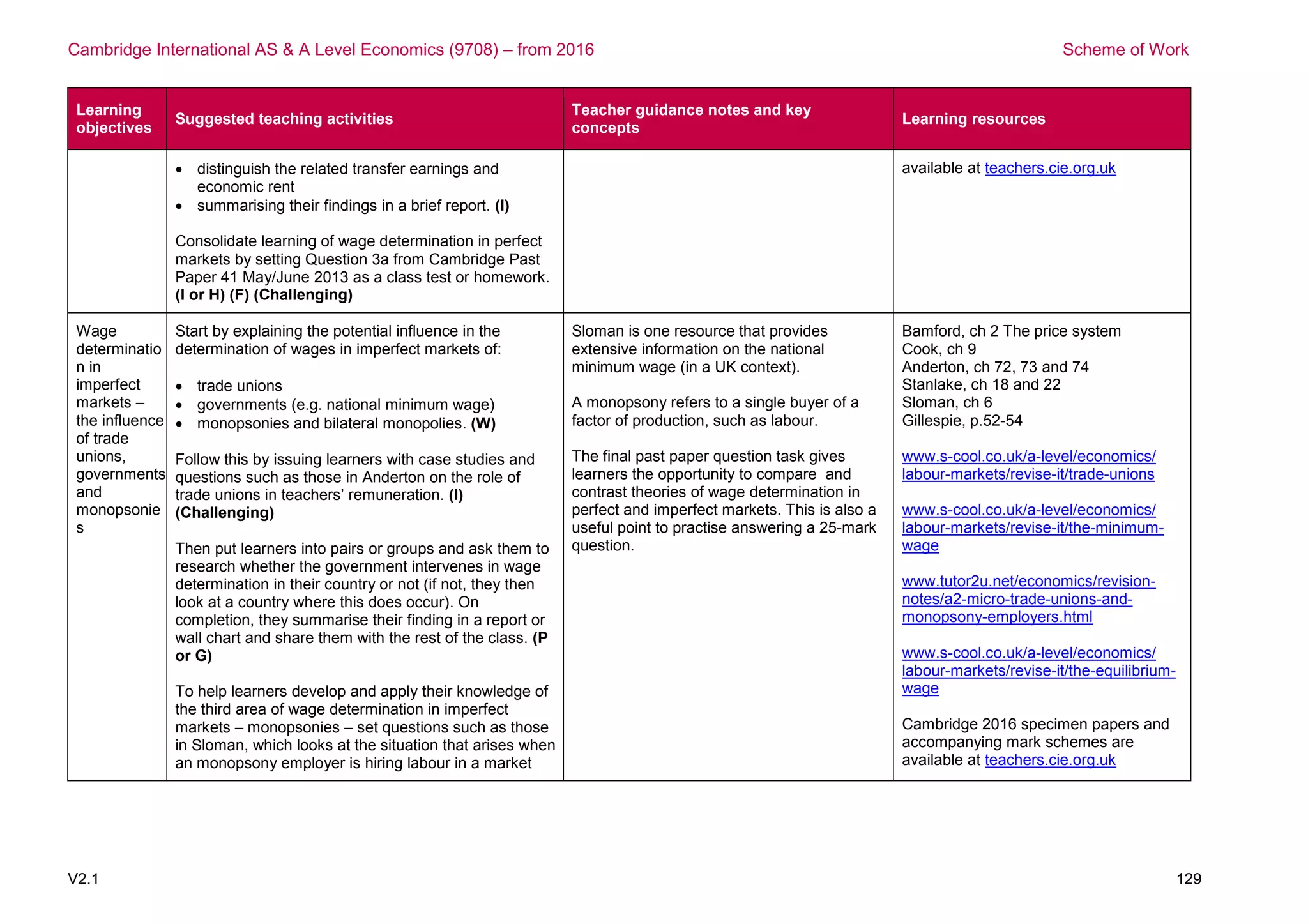 Cambridge International AS & A Level Economics 9708 ( PDFDrive ).pdf