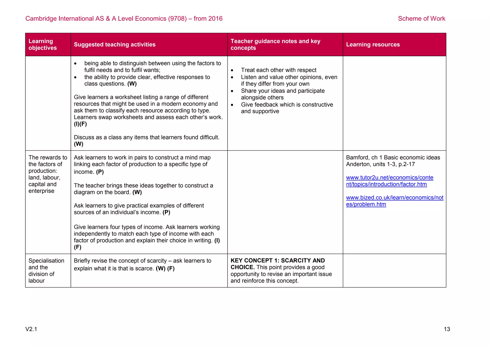 Cambridge International AS & A Level Economics 9708 ( PDFDrive ).pdf