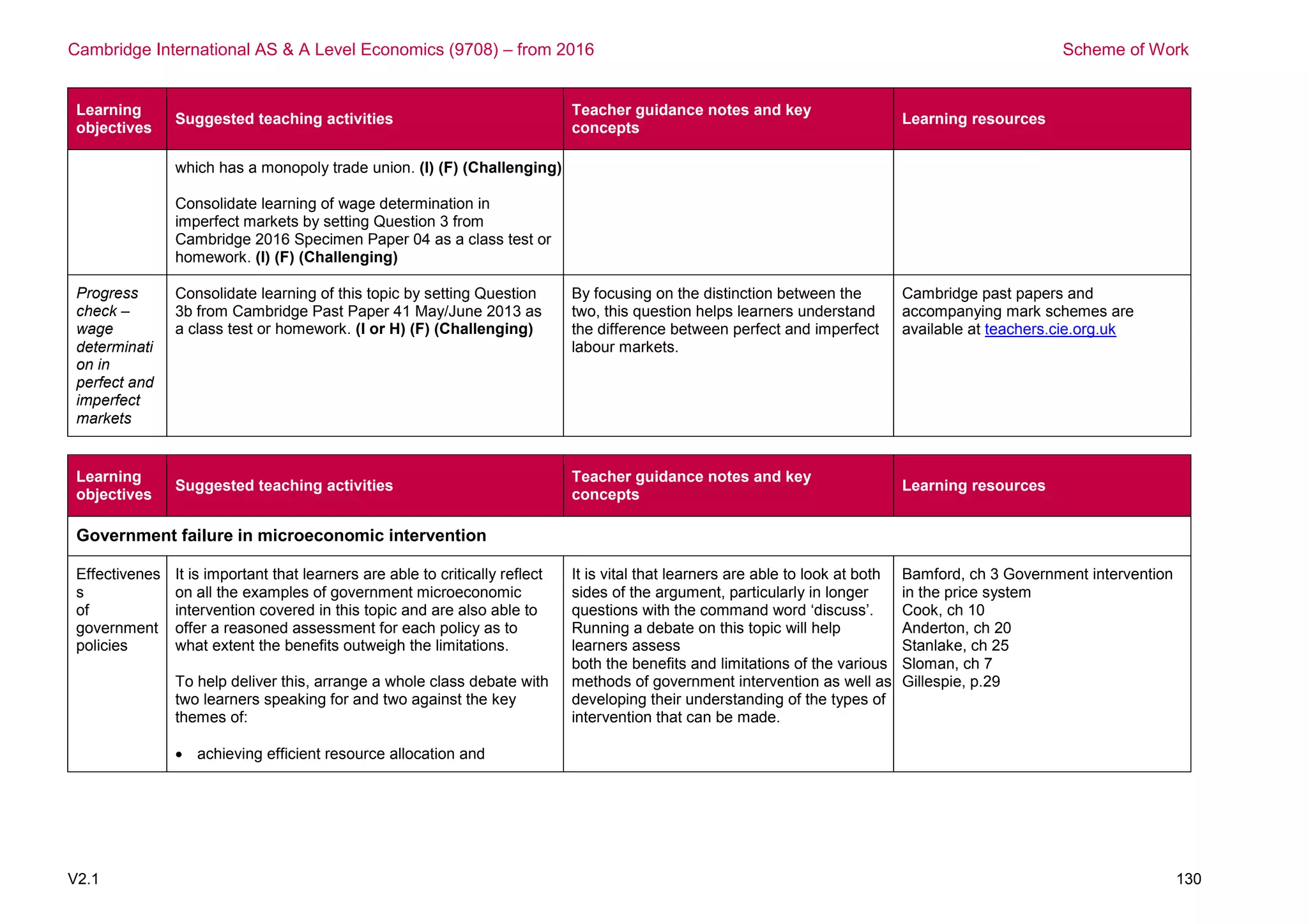 Cambridge International AS & A Level Economics 9708 ( PDFDrive ).pdf