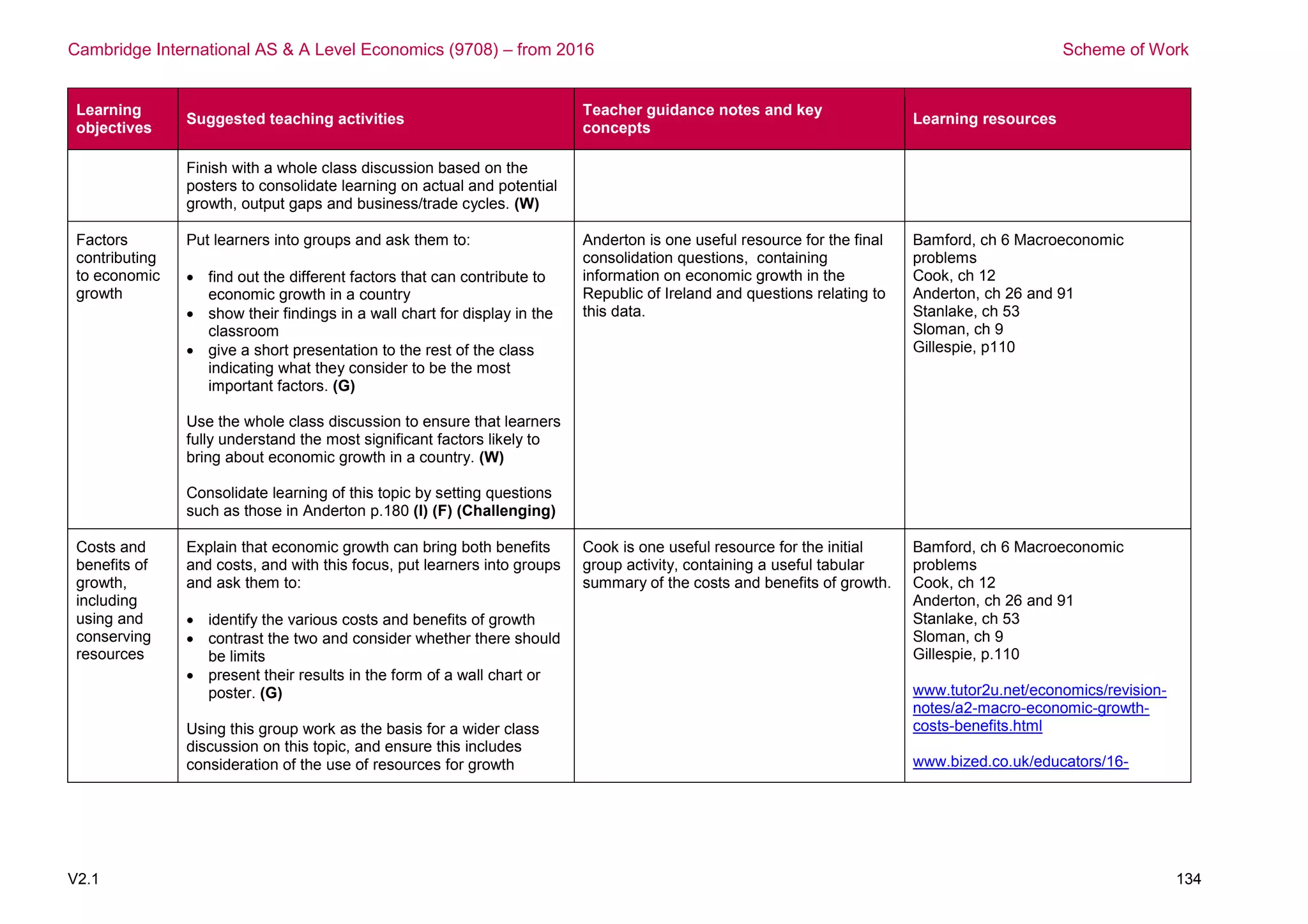 Cambridge International AS & A Level Economics 9708 ( PDFDrive ).pdf