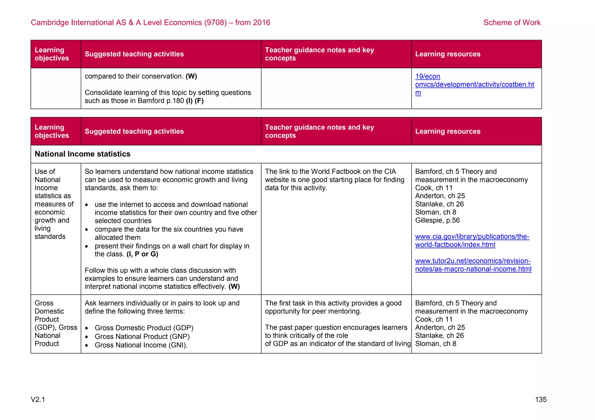 Cambridge International AS & A Level Economics 9708 ( PDFDrive ).pdf