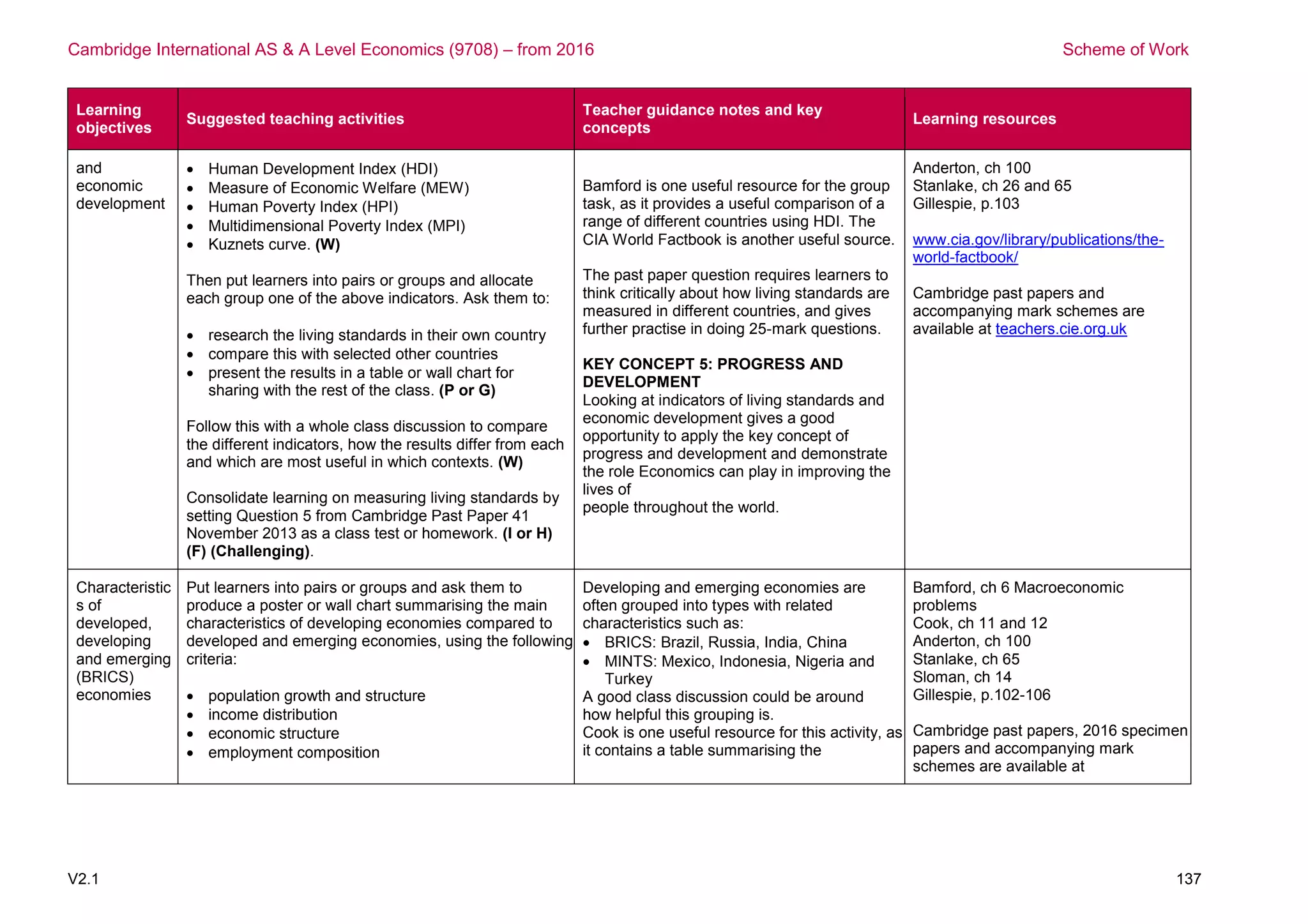 Cambridge International AS & A Level Economics 9708 ( PDFDrive ).pdf