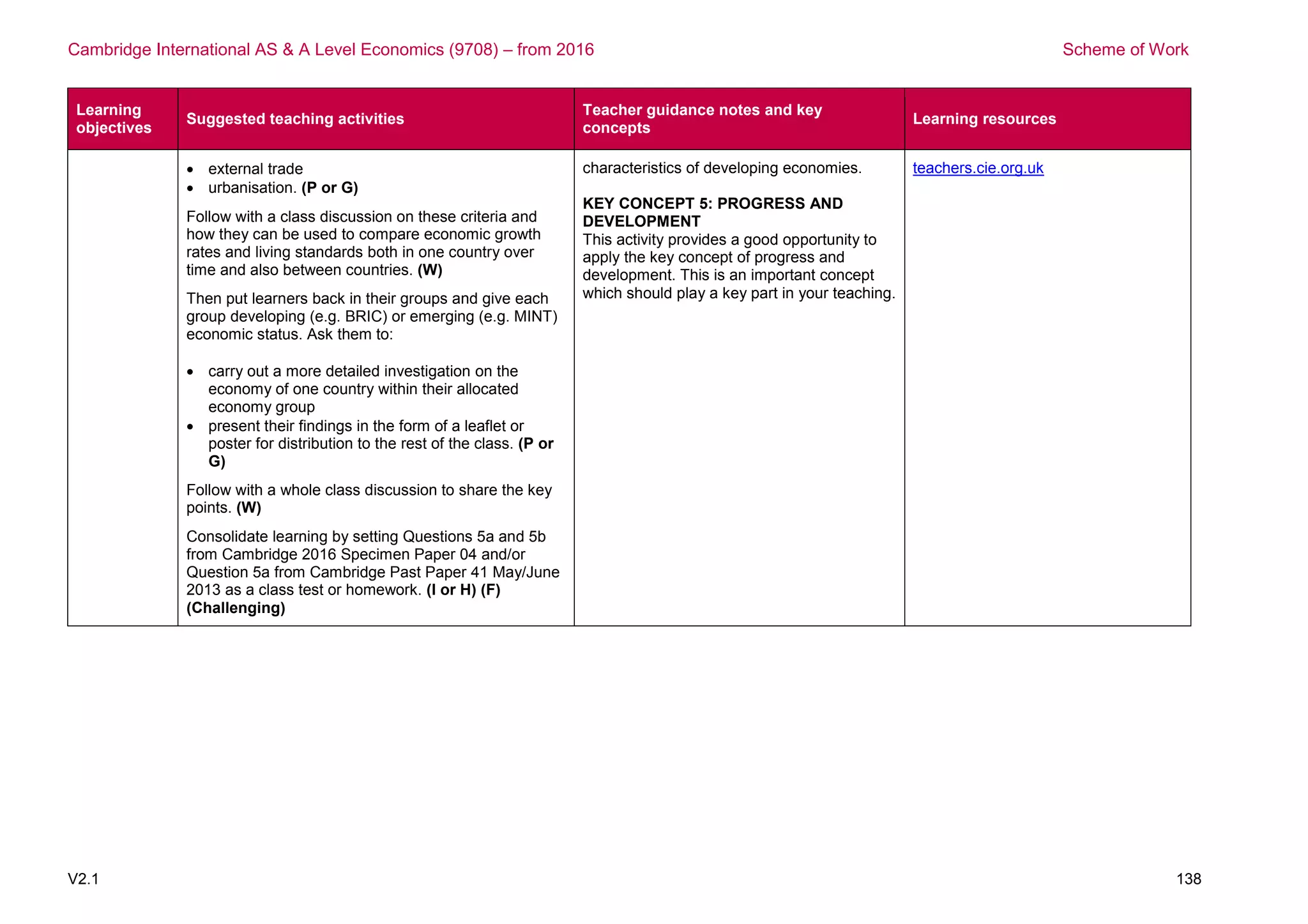 Cambridge International AS & A Level Economics 9708 ( PDFDrive ).pdf