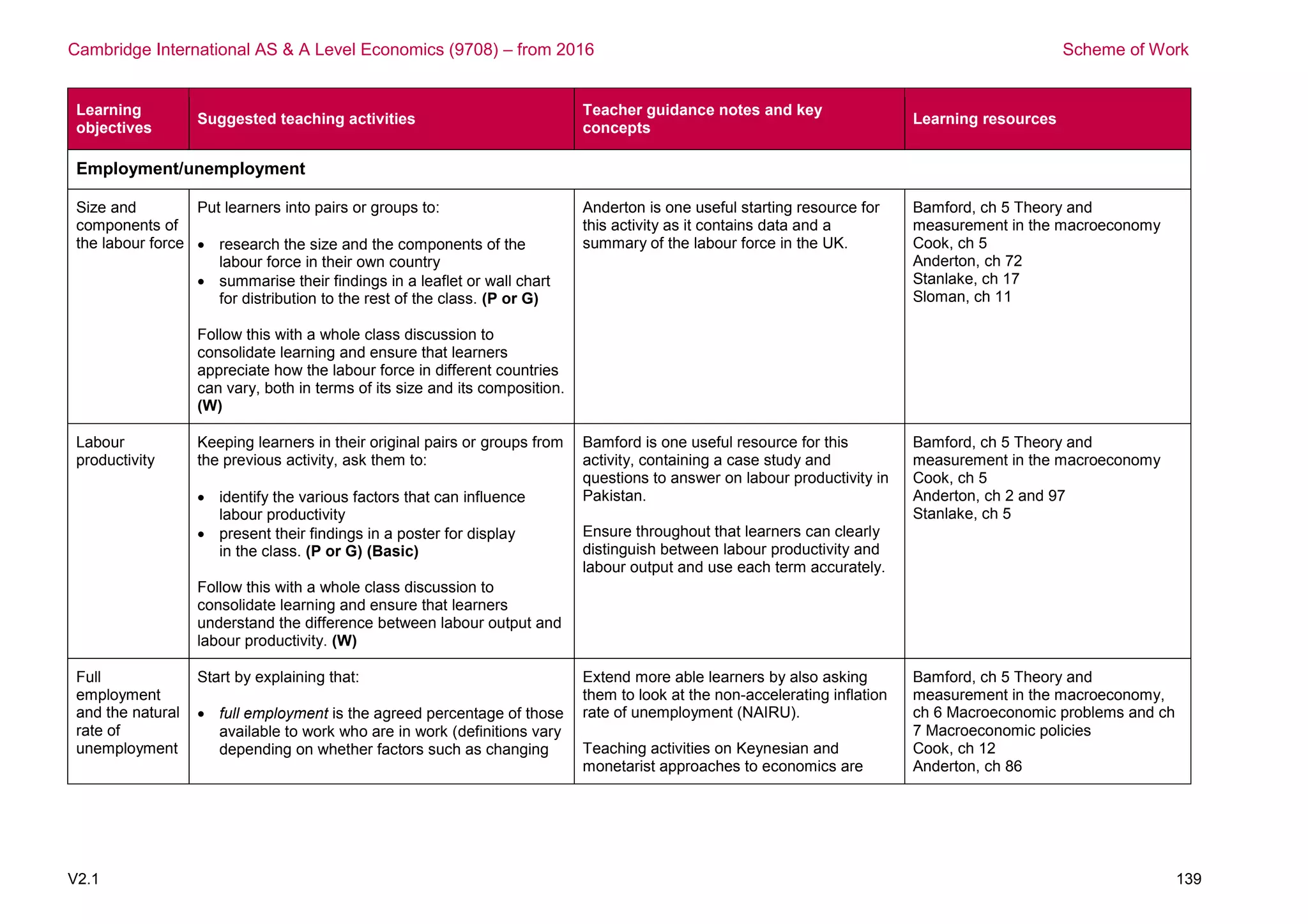 Cambridge International AS & A Level Economics 9708 ( PDFDrive ).pdf