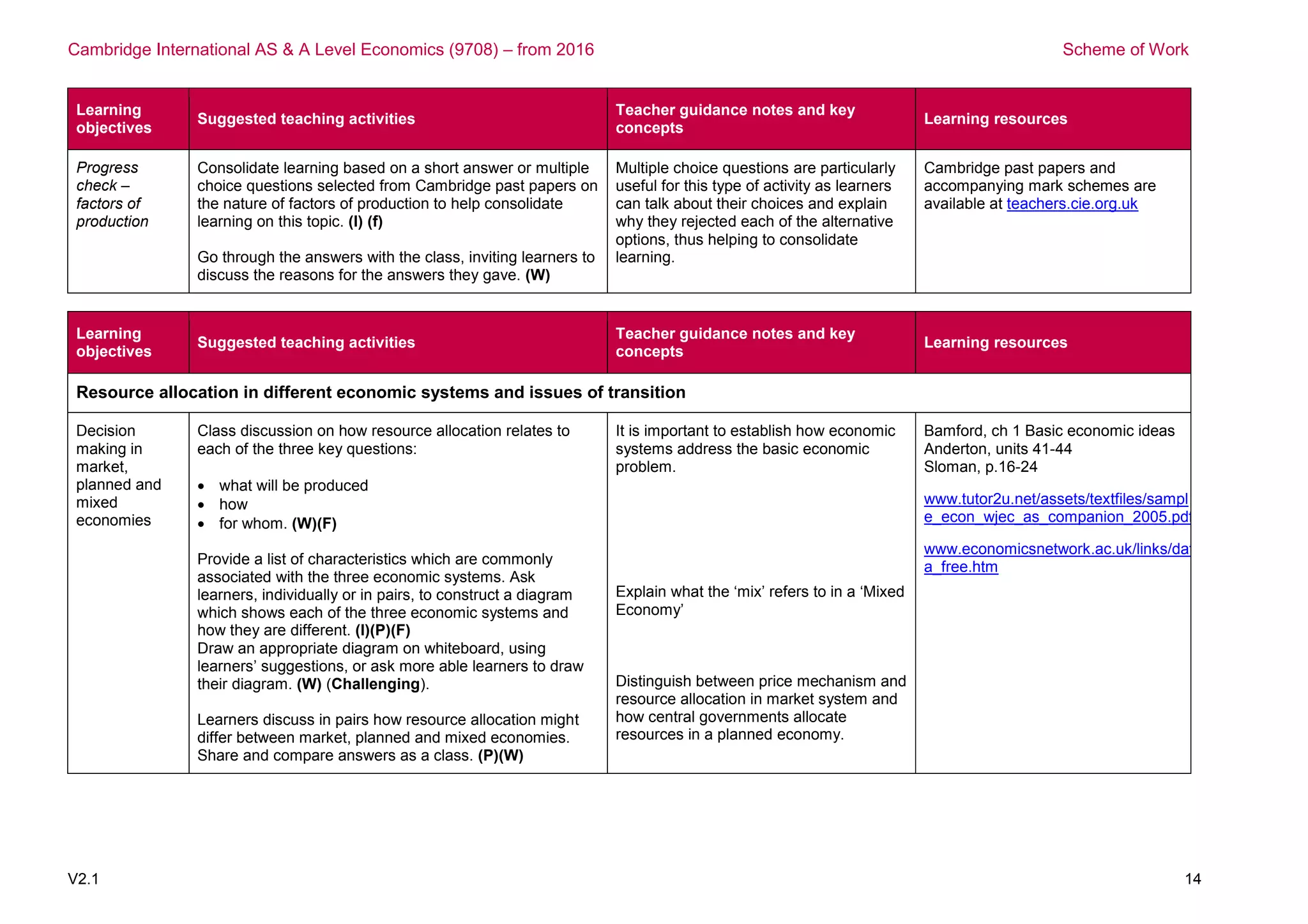 Cambridge International AS & A Level Economics 9708 ( PDFDrive ).pdf