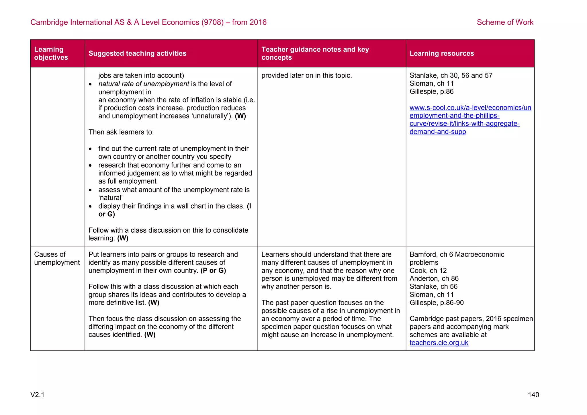 Cambridge International AS & A Level Economics 9708 ( PDFDrive ).pdf