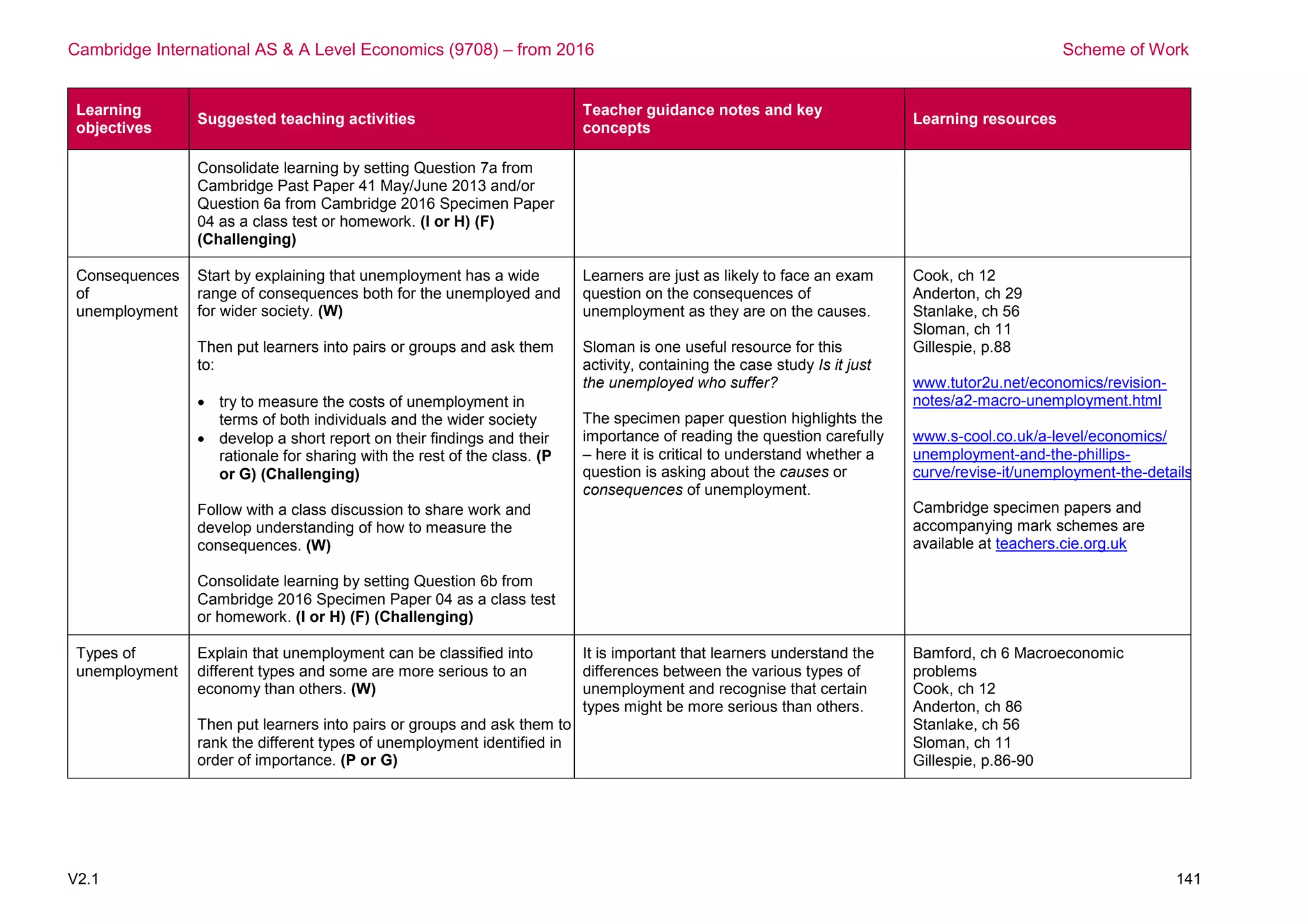 Cambridge International AS & A Level Economics 9708 ( PDFDrive ).pdf