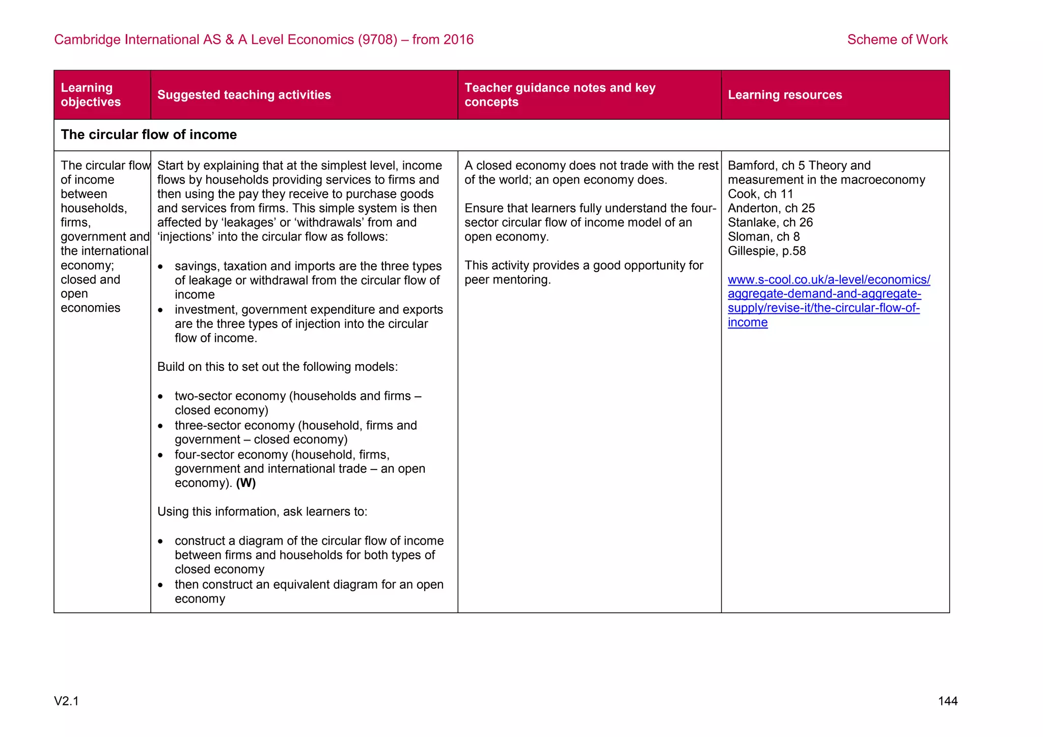 Cambridge International AS & A Level Economics 9708 ( PDFDrive ).pdf