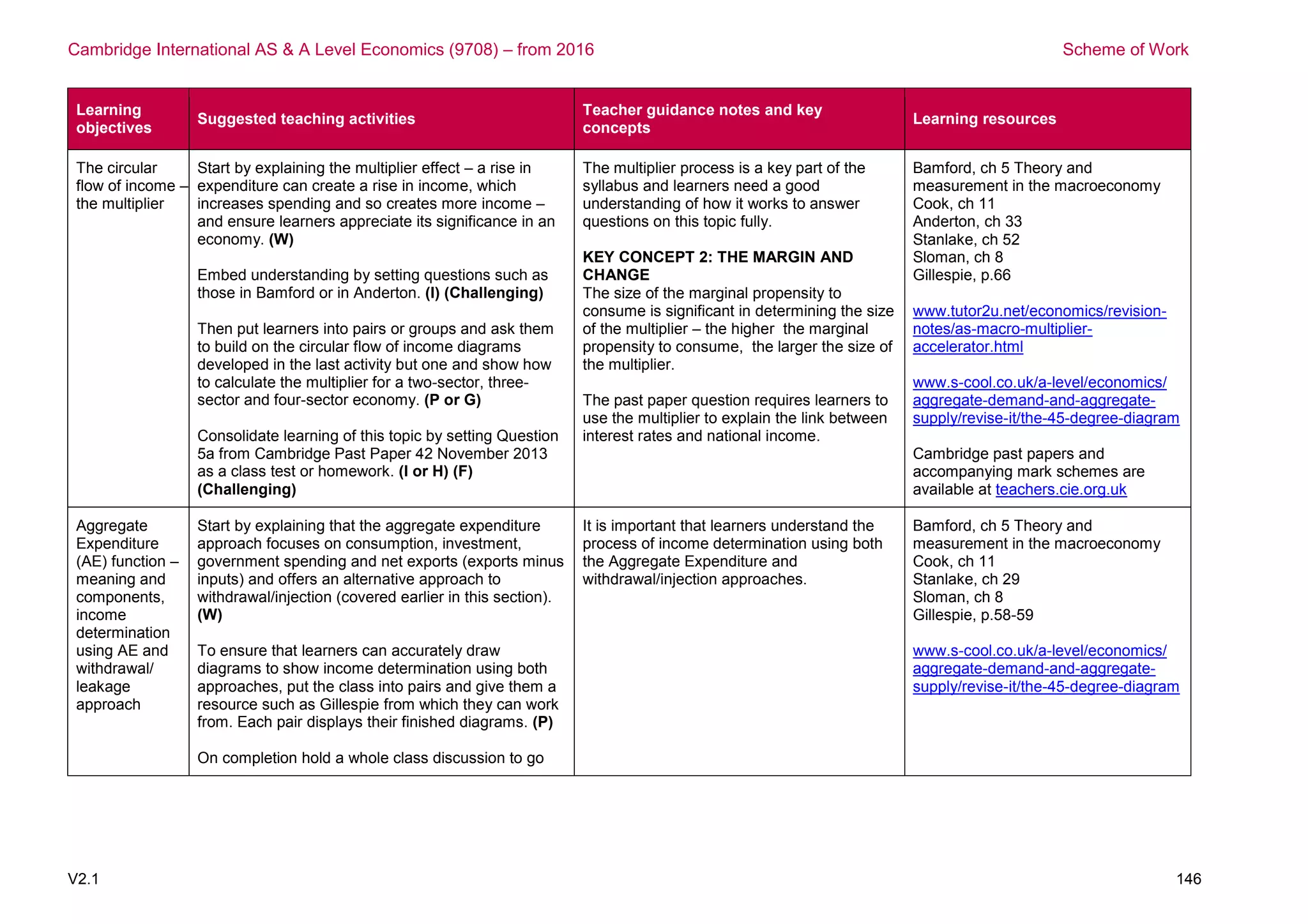 Cambridge International AS & A Level Economics 9708 ( PDFDrive ).pdf