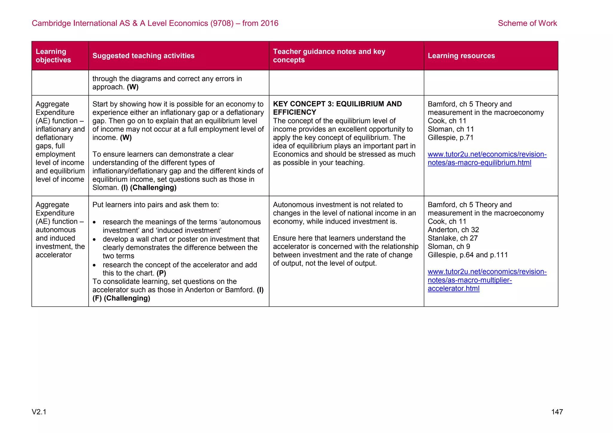 Cambridge International AS & A Level Economics 9708 ( PDFDrive ).pdf