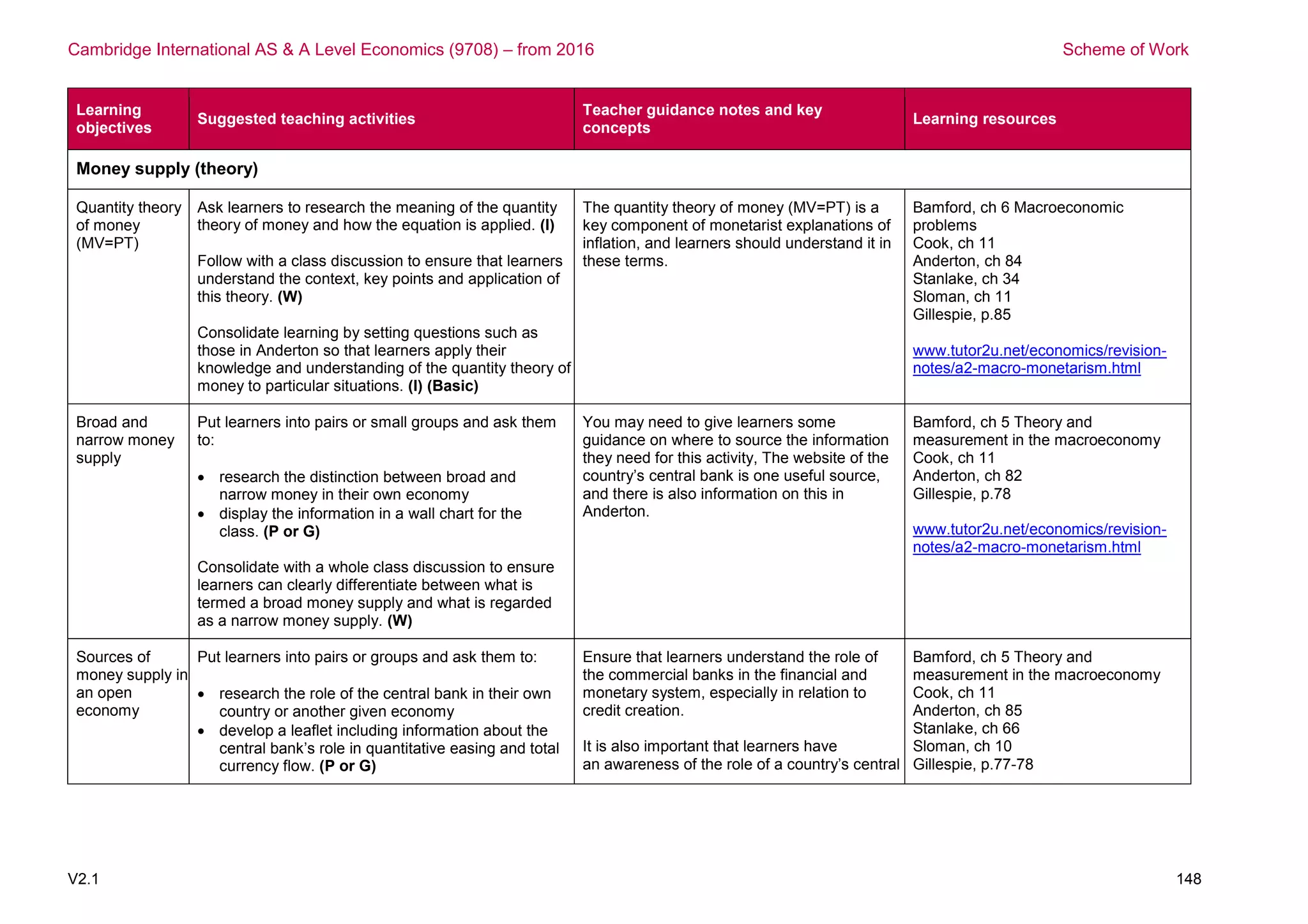 Cambridge International AS & A Level Economics 9708 ( PDFDrive ).pdf