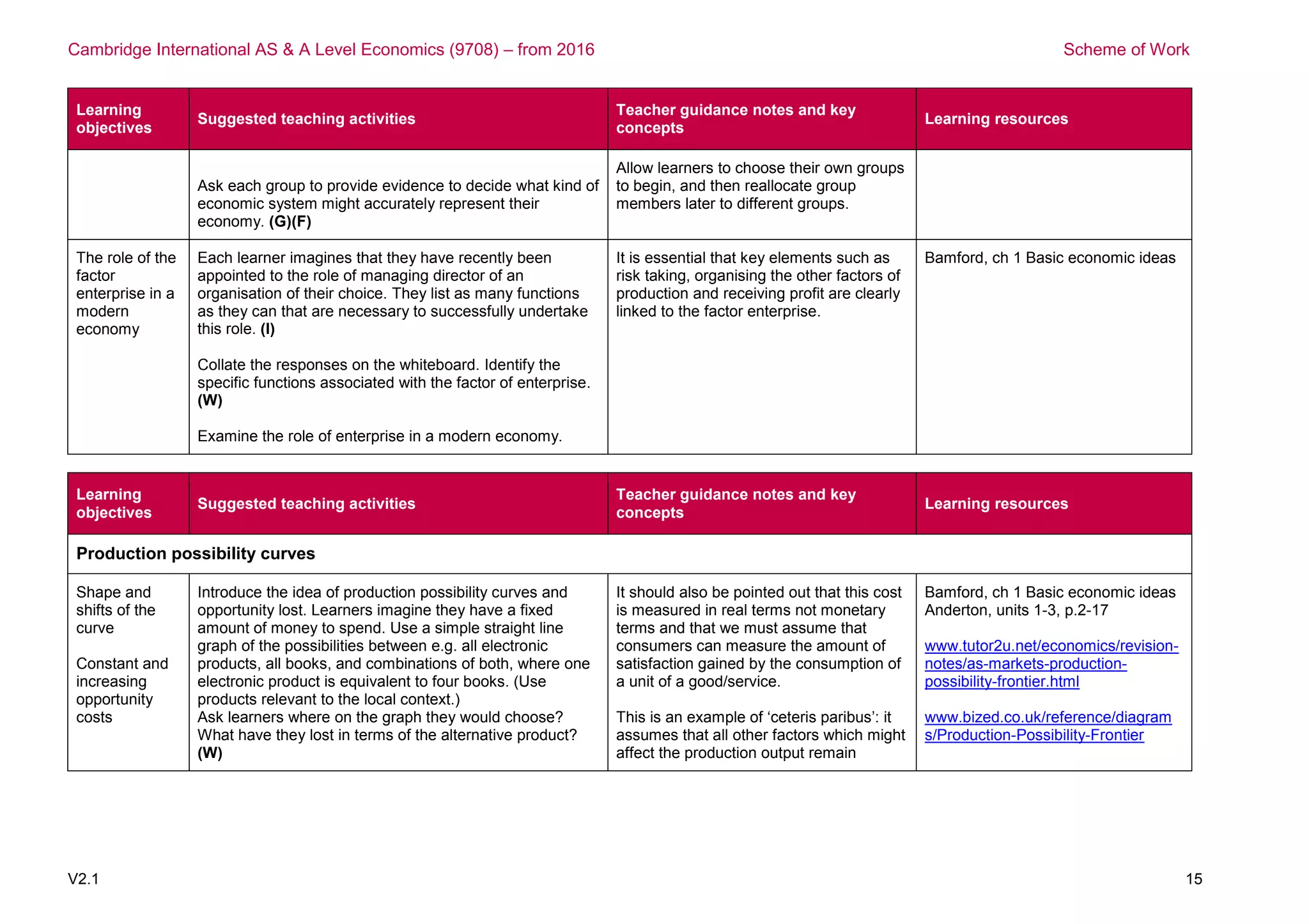 Cambridge International AS & A Level Economics 9708 ( PDFDrive ).pdf