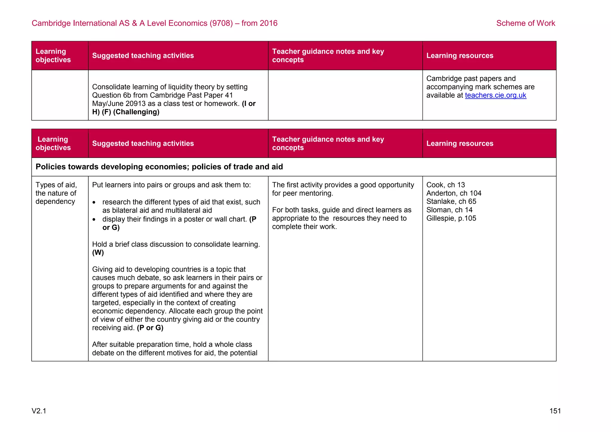 Cambridge International AS & A Level Economics 9708 ( PDFDrive ).pdf