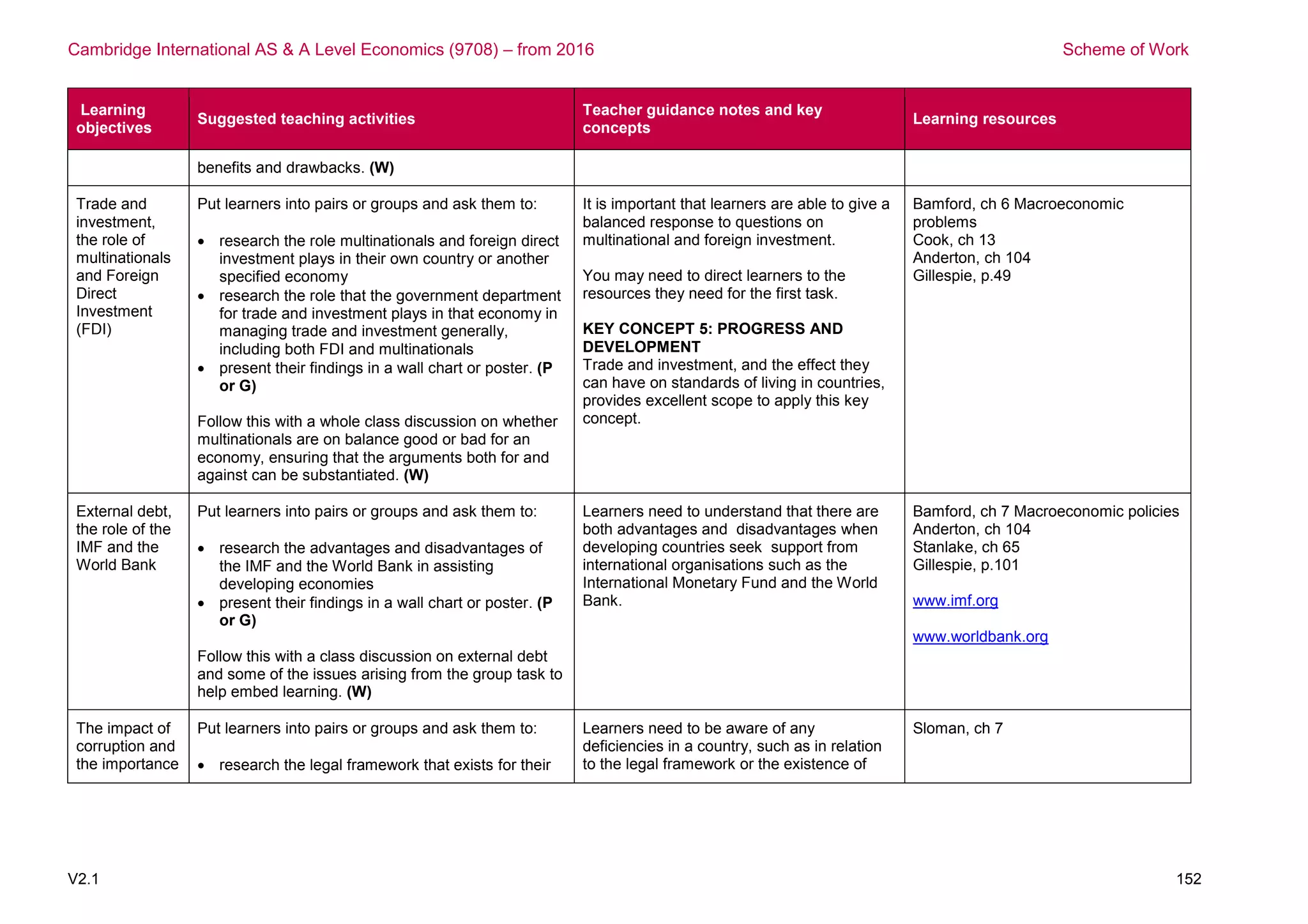 Cambridge International AS & A Level Economics 9708 ( PDFDrive ).pdf