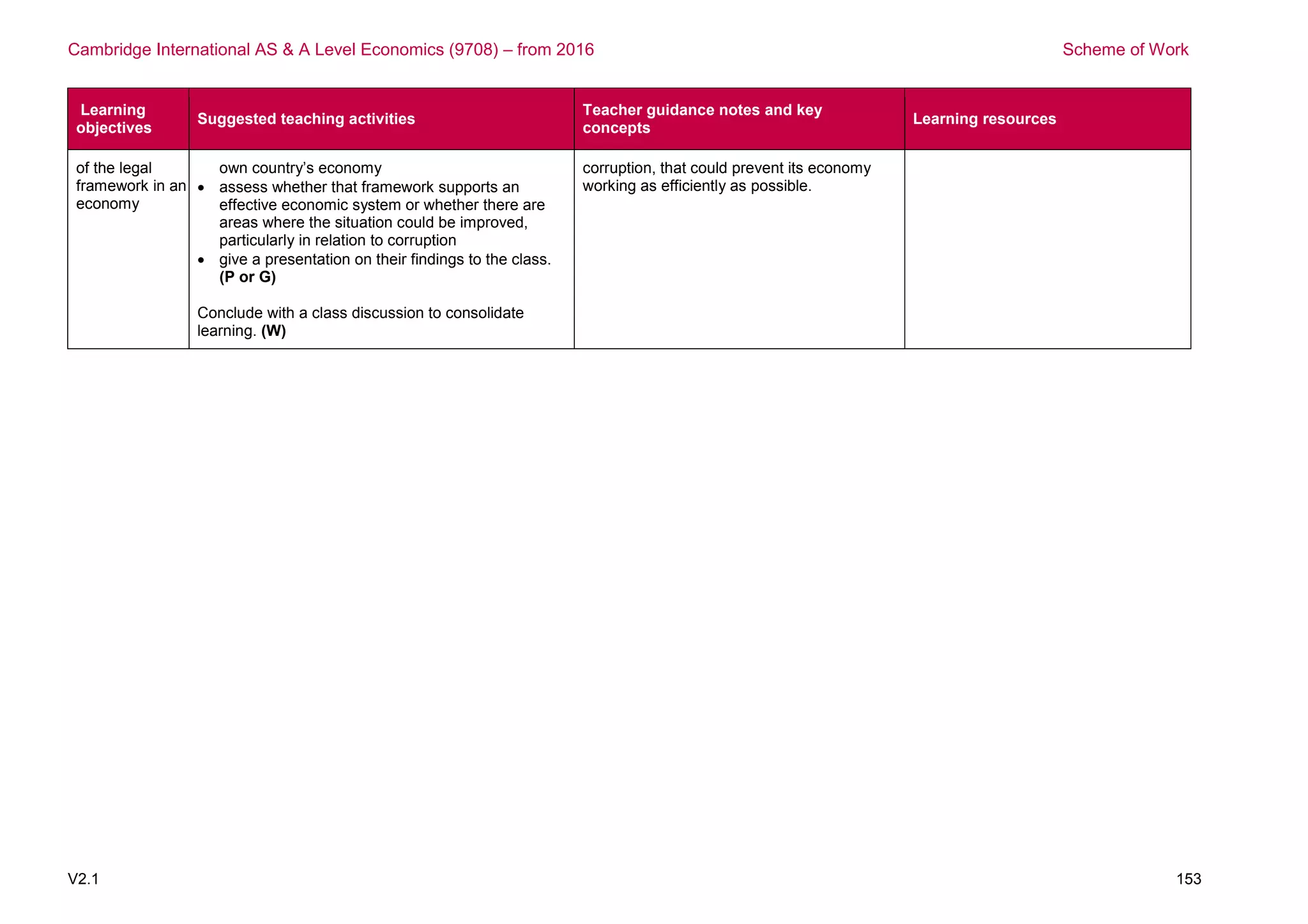 Cambridge International AS & A Level Economics 9708 ( PDFDrive ).pdf