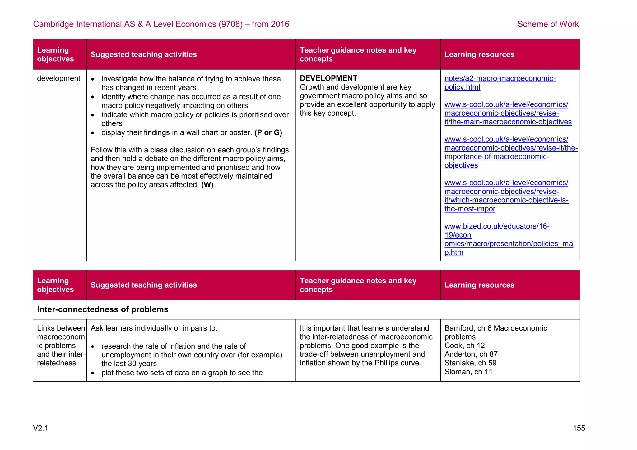 Cambridge International AS & A Level Economics 9708 ( PDFDrive ).pdf