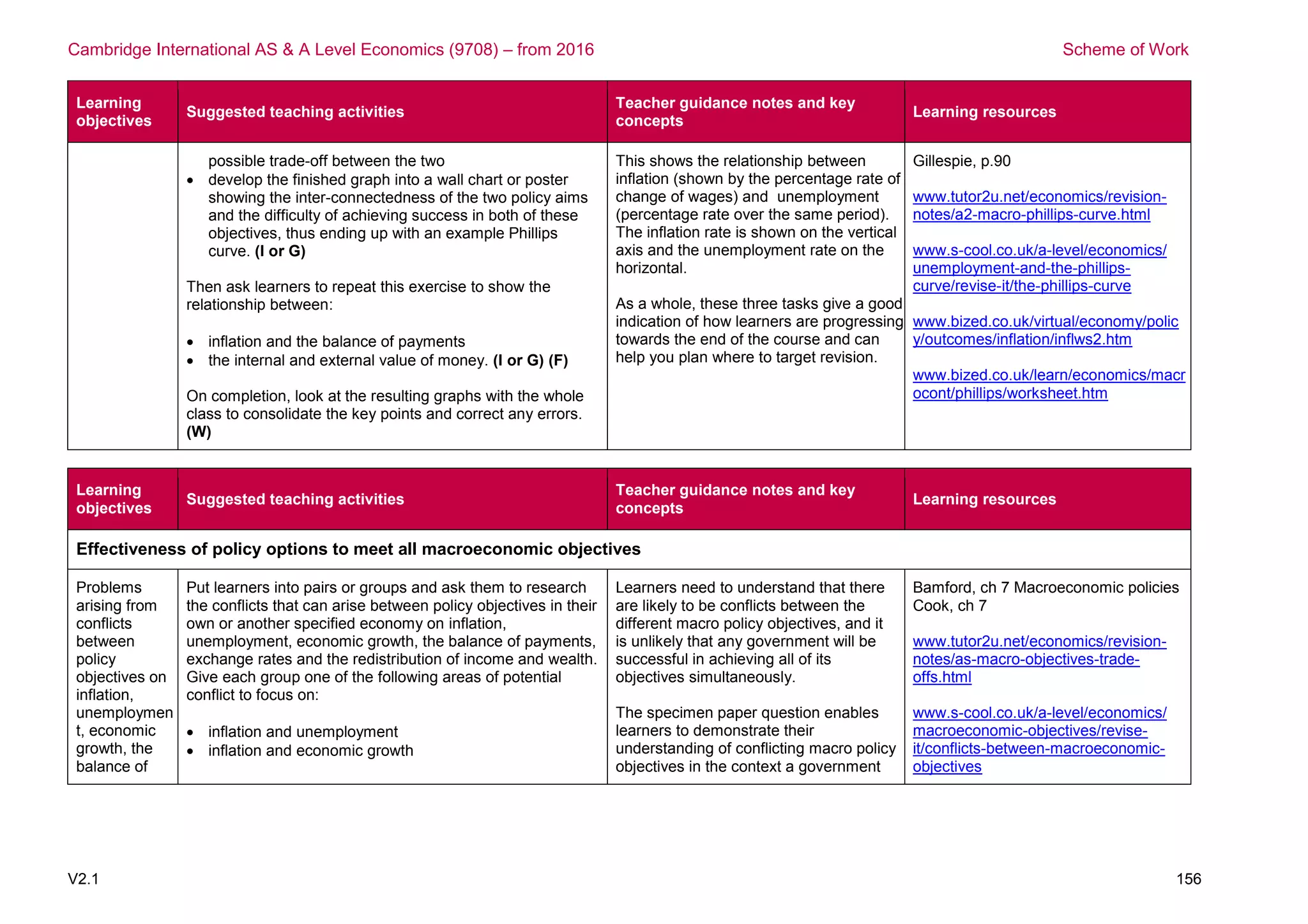 Cambridge International AS & A Level Economics 9708 ( PDFDrive ).pdf