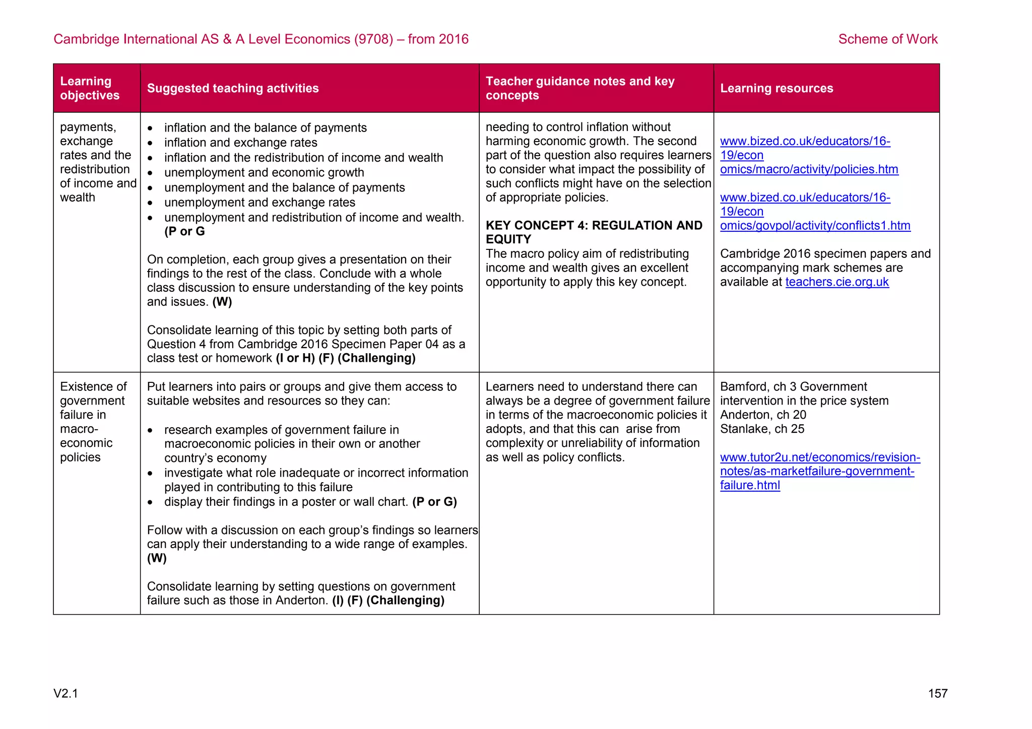 Cambridge International AS & A Level Economics 9708 ( PDFDrive ).pdf