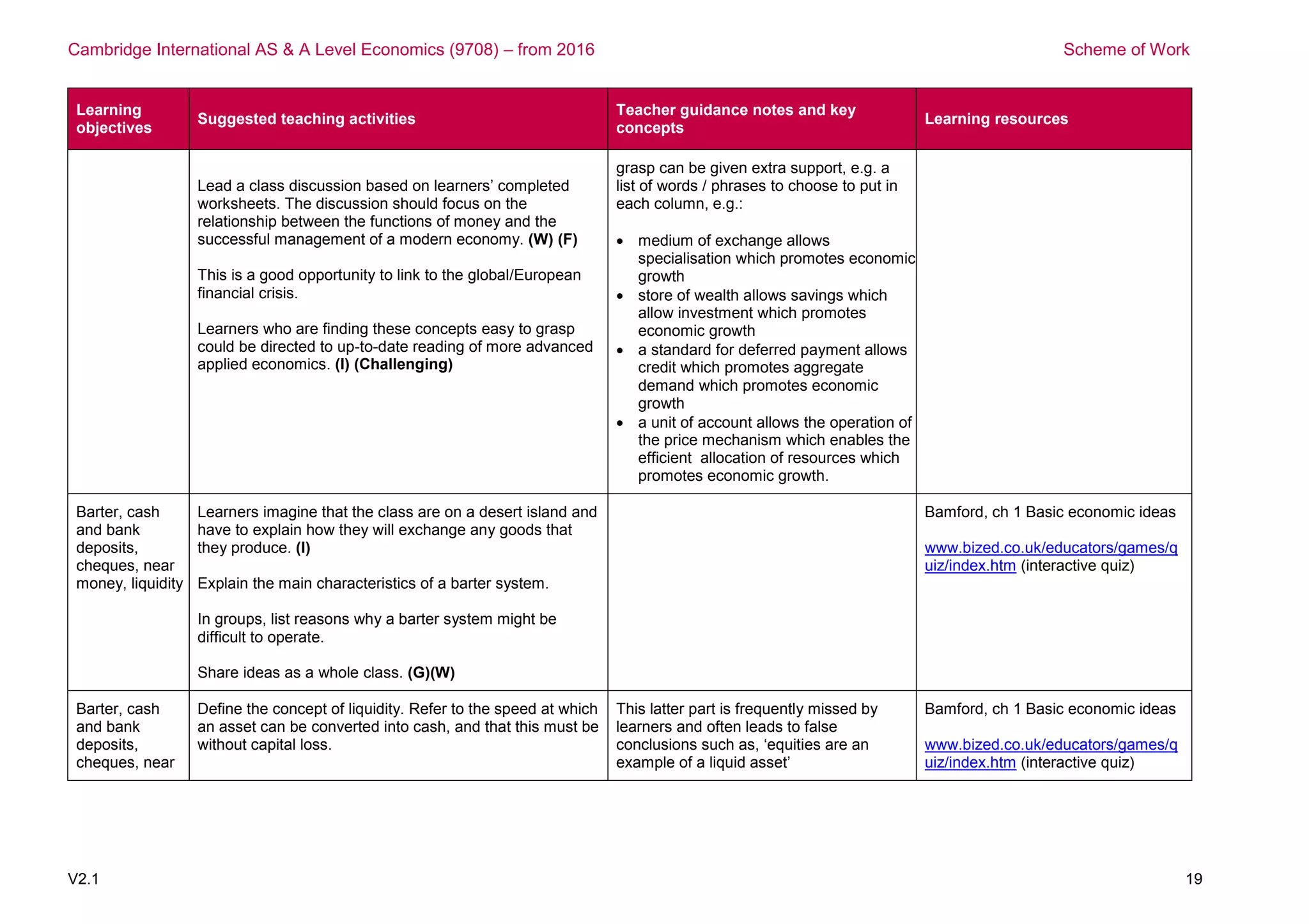 Cambridge International AS & A Level Economics 9708 ( PDFDrive ).pdf