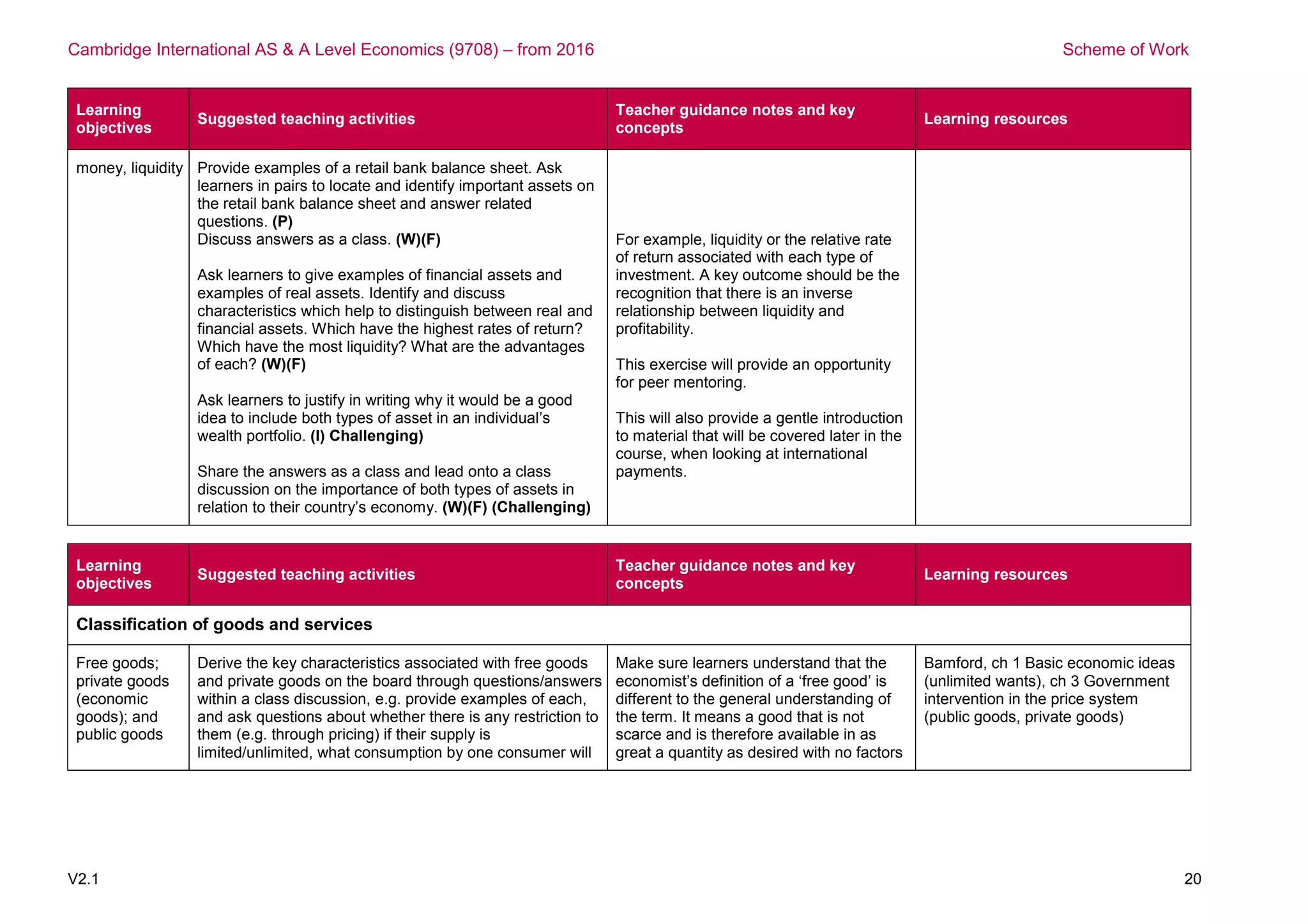 Cambridge International AS & A Level Economics 9708 ( PDFDrive ).pdf