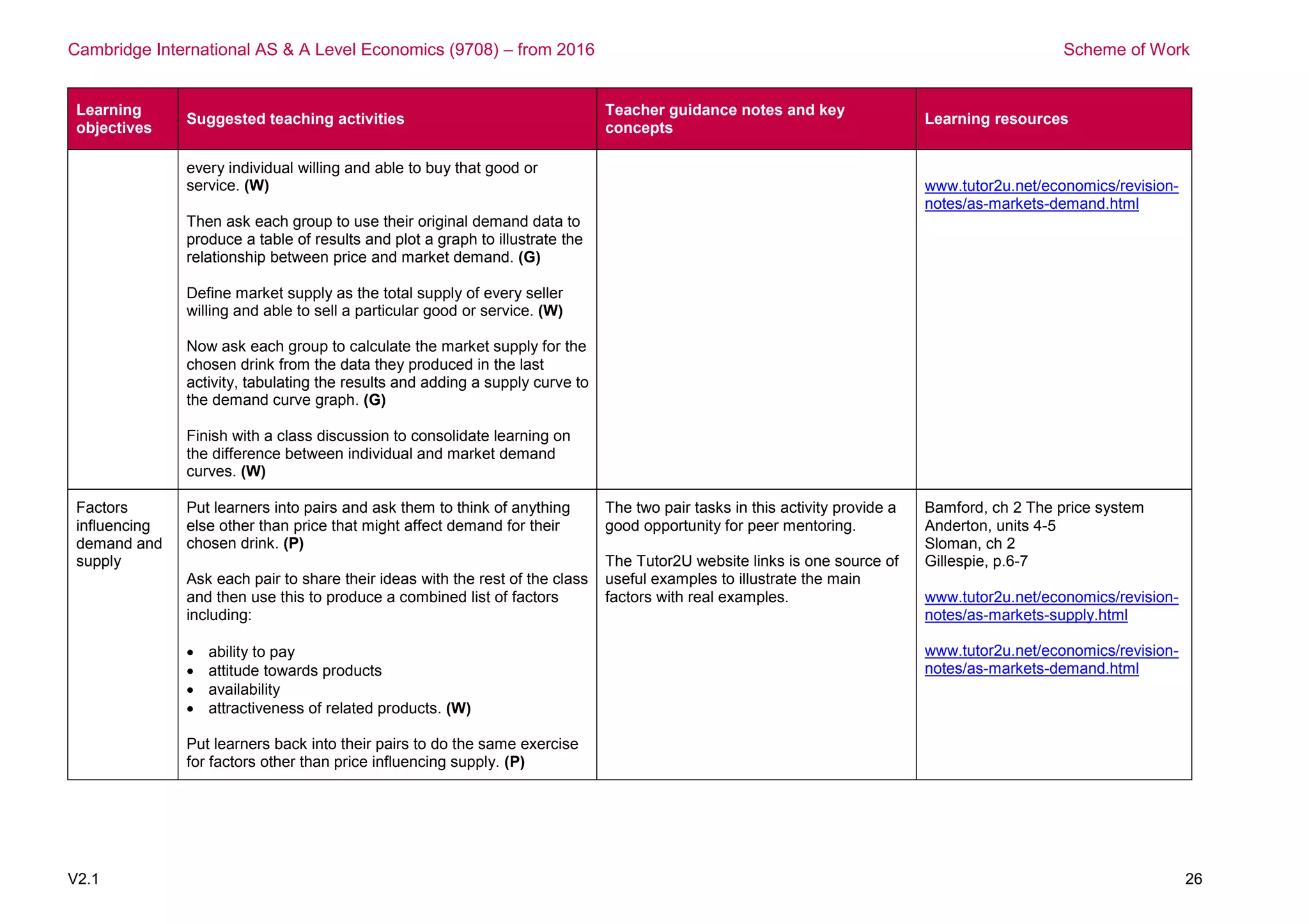 Cambridge International AS & A Level Economics 9708 ( PDFDrive ).pdf