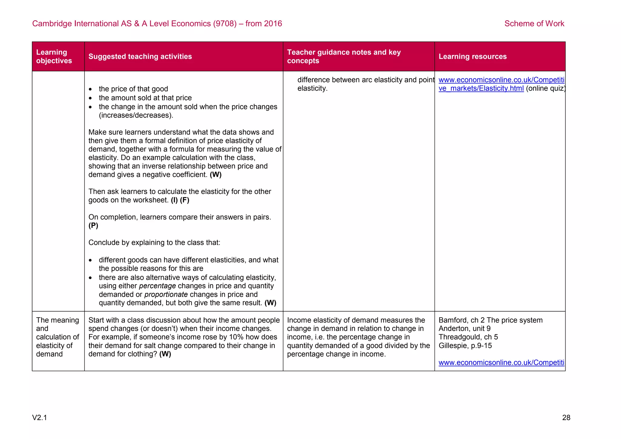 Cambridge International AS & A Level Economics 9708 ( PDFDrive ).pdf