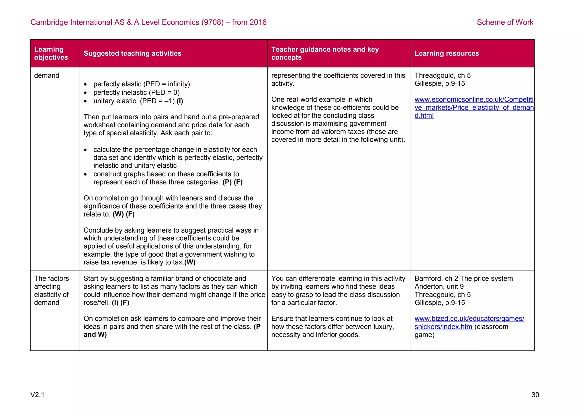 Cambridge International AS & A Level Economics 9708 ( PDFDrive ).pdf