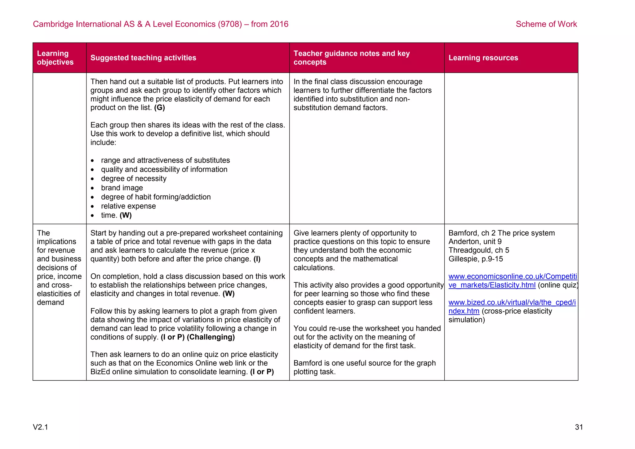 Cambridge International AS & A Level Economics 9708 ( PDFDrive ).pdf