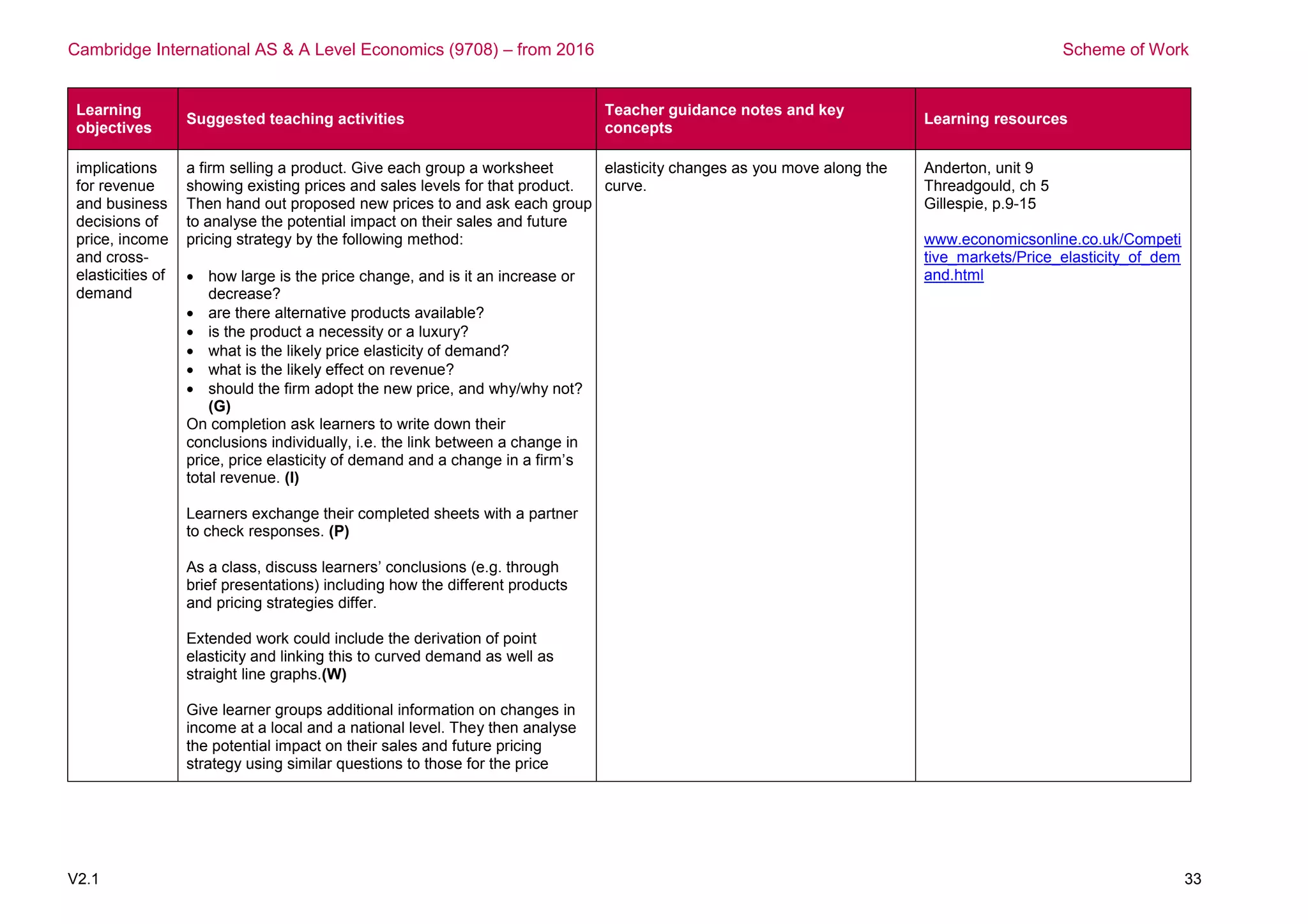 Cambridge International AS & A Level Economics 9708 ( PDFDrive ).pdf