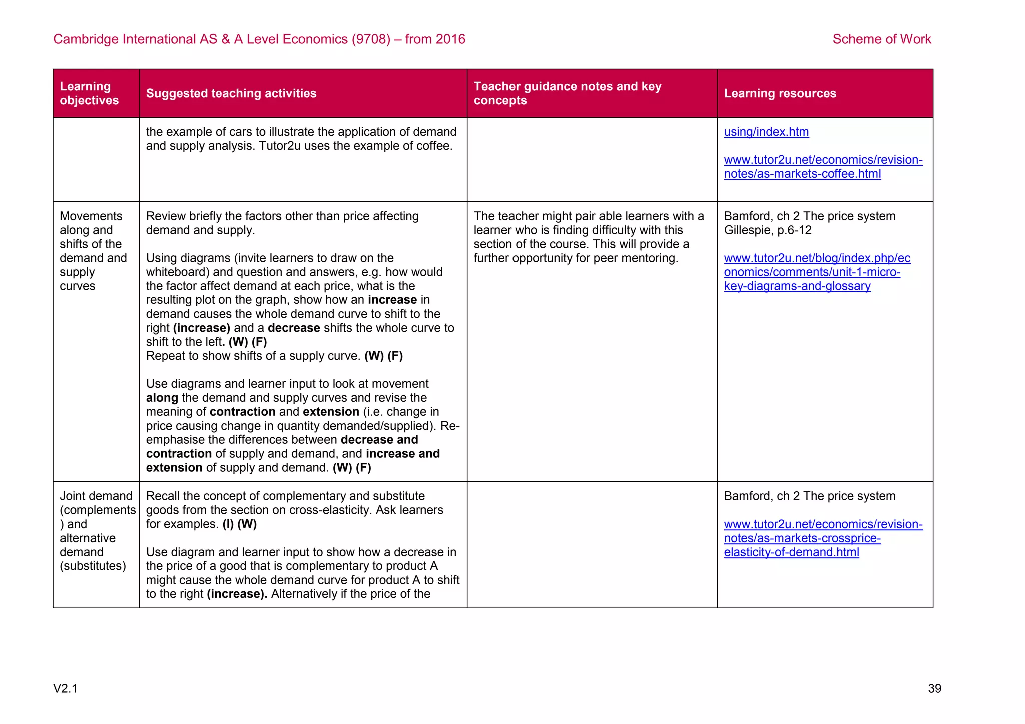 Cambridge International AS & A Level Economics 9708 ( PDFDrive ).pdf