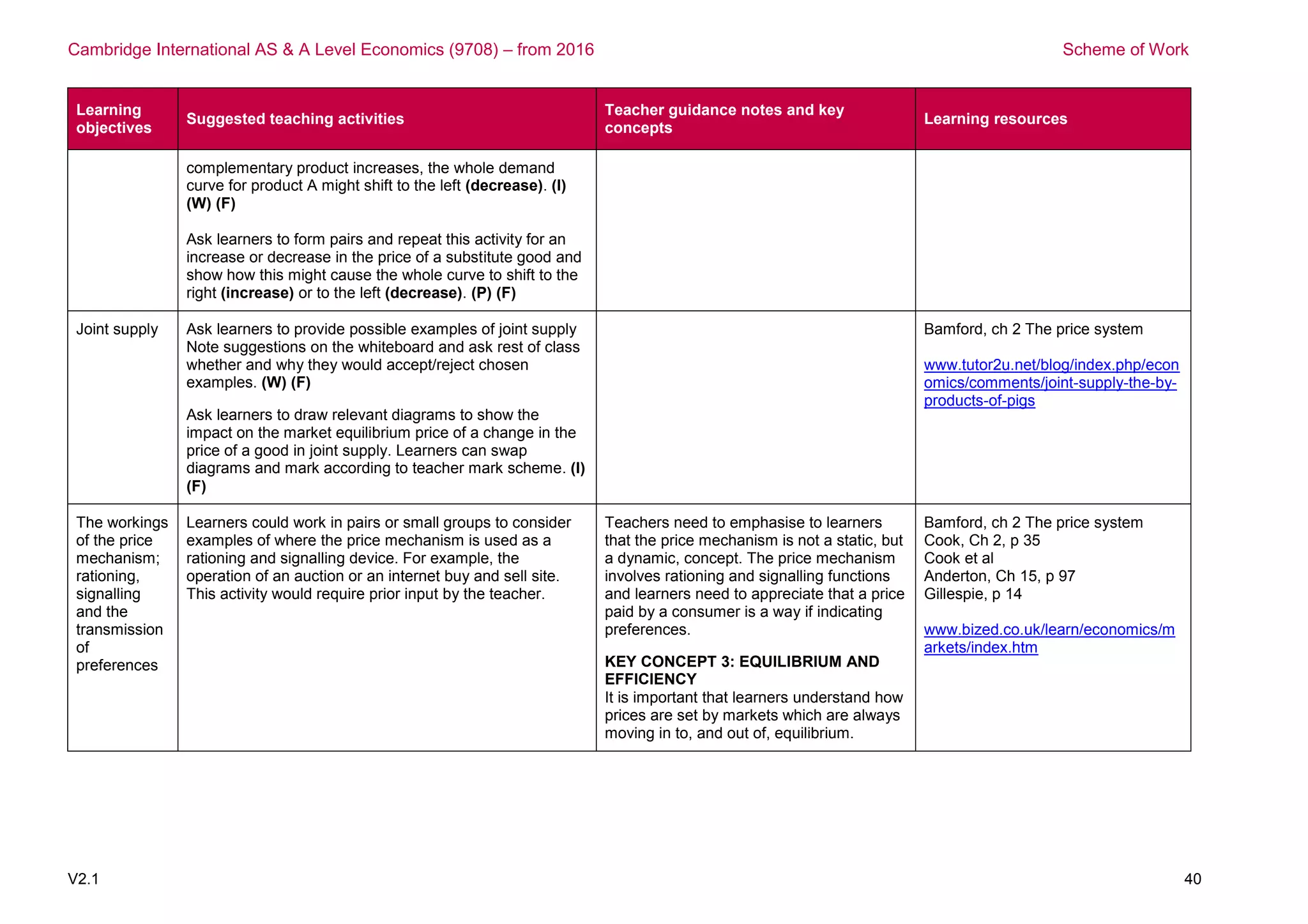 Cambridge International AS & A Level Economics 9708 ( PDFDrive ).pdf
