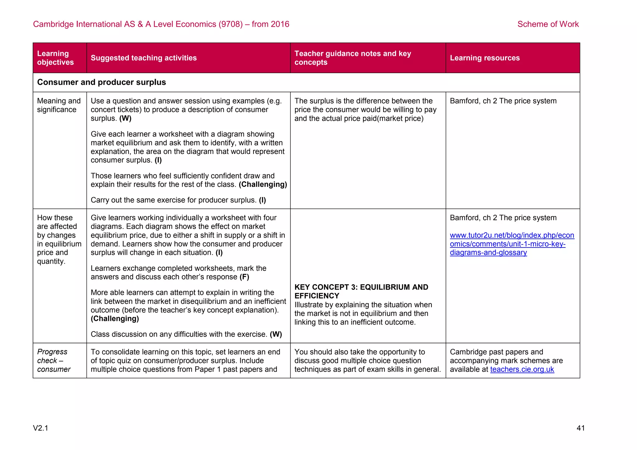 Cambridge International AS & A Level Economics 9708 ( PDFDrive ).pdf