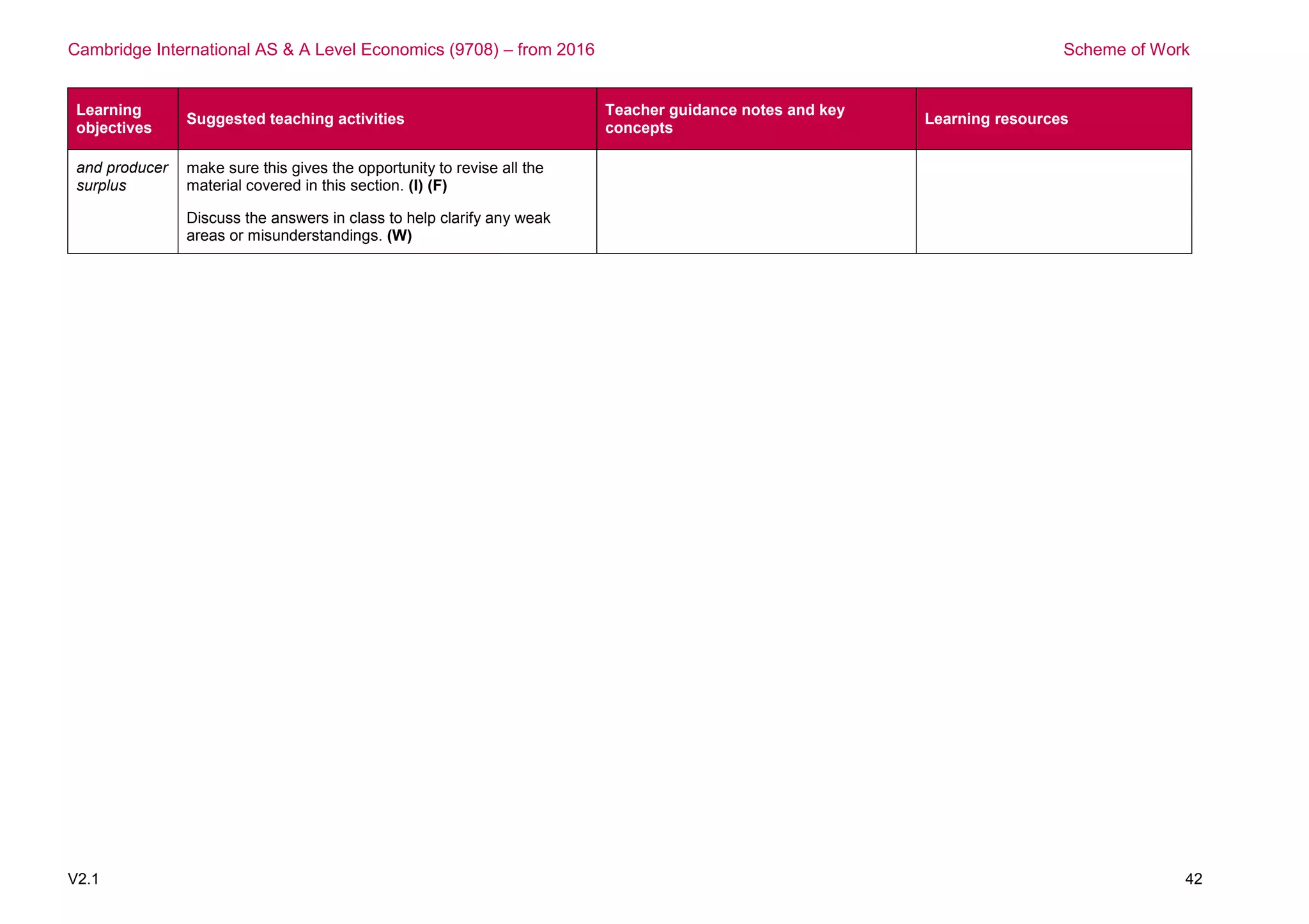 Cambridge International AS & A Level Economics 9708 ( PDFDrive ).pdf
