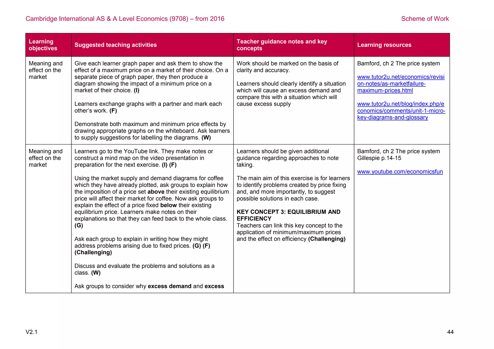 Cambridge International AS & A Level Economics 9708 ( PDFDrive ).pdf