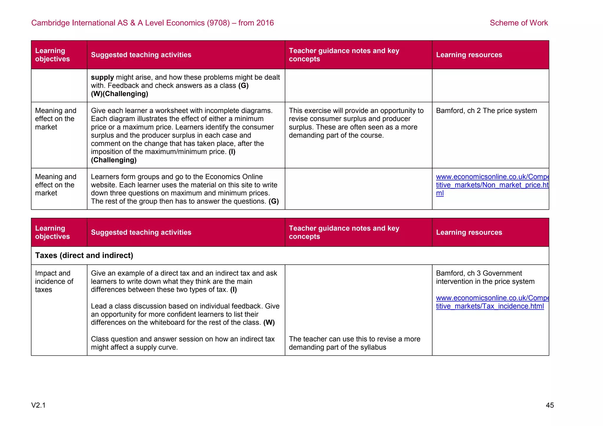 Cambridge International AS & A Level Economics 9708 ( PDFDrive ).pdf
