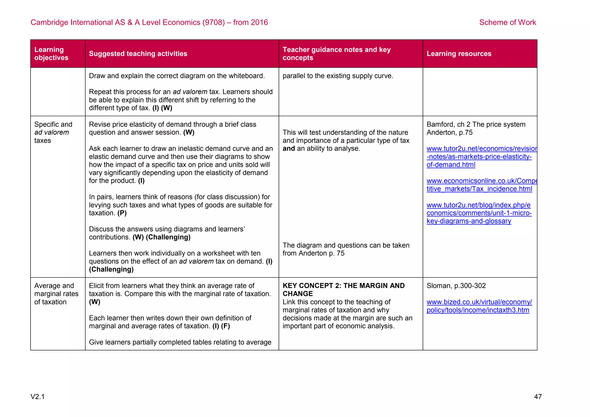 Cambridge International AS & A Level Economics 9708 ( PDFDrive ).pdf