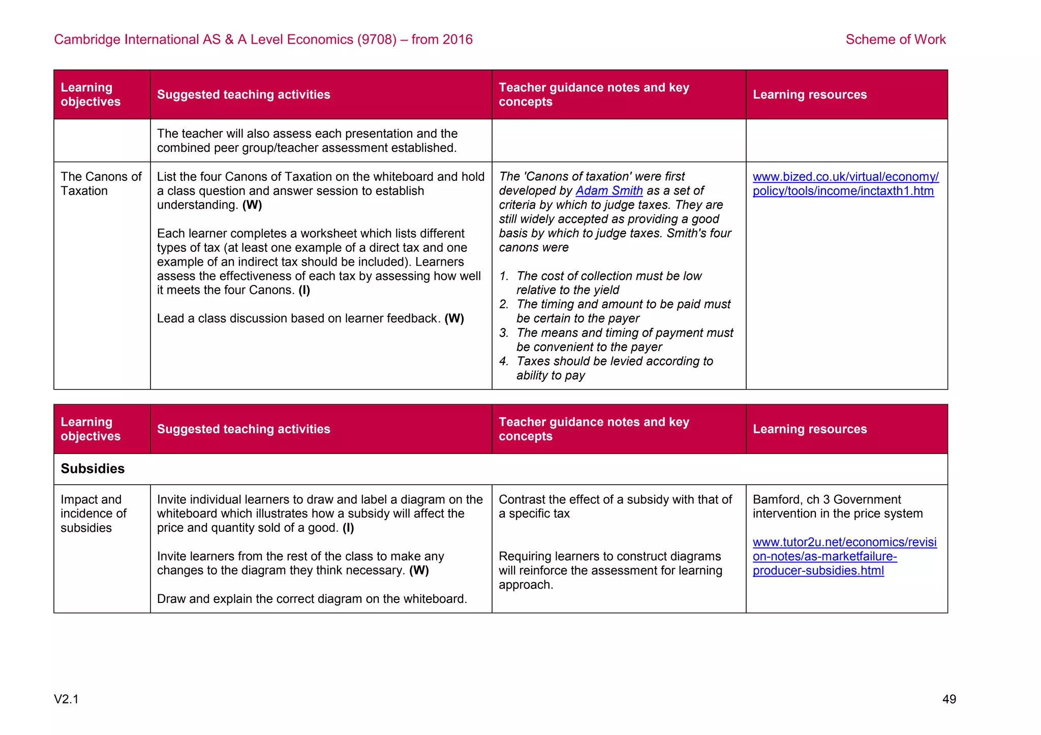 Cambridge International AS & A Level Economics 9708 ( PDFDrive ).pdf